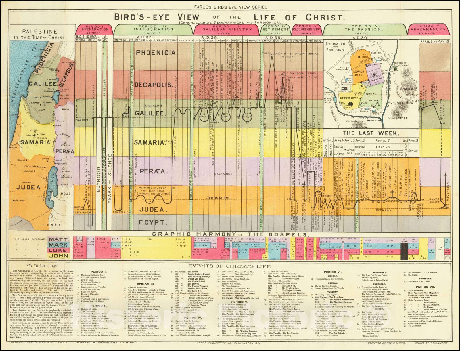 Amazon.com: Historic Map : Bird's-Eye View of The Life of Christ ...