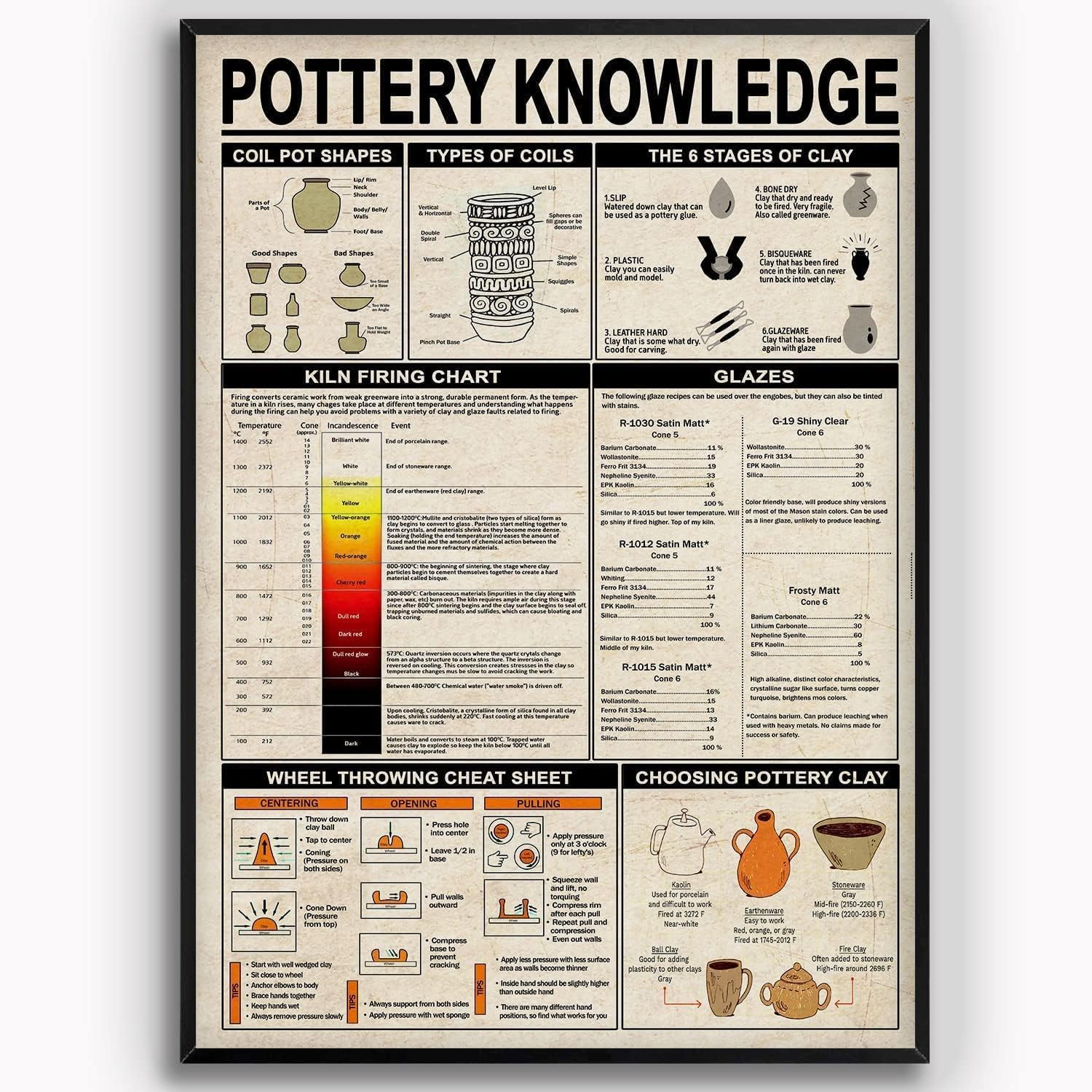 Amazon.com: Pottery Knowledge Metal Signs Wall Decor Potter Study Guide ...