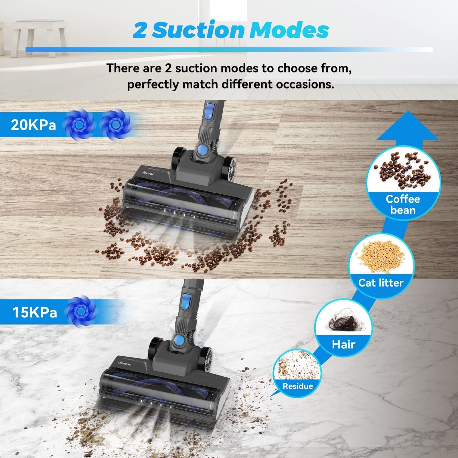 Snapklik.com : N300 Cordless Vacuum Cleaner, 6 In 1 Ultra-Lightweight ...