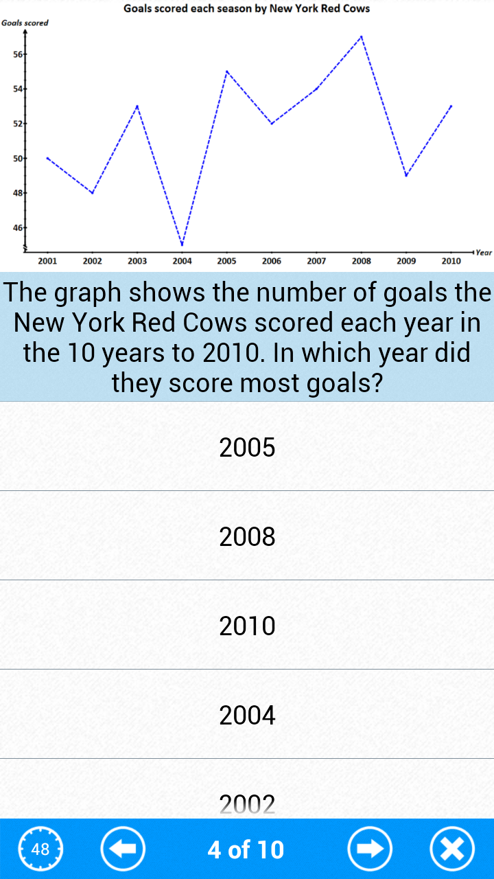 SAT Math : Data Analysis, Statistics and Probability - App on Amazon ...