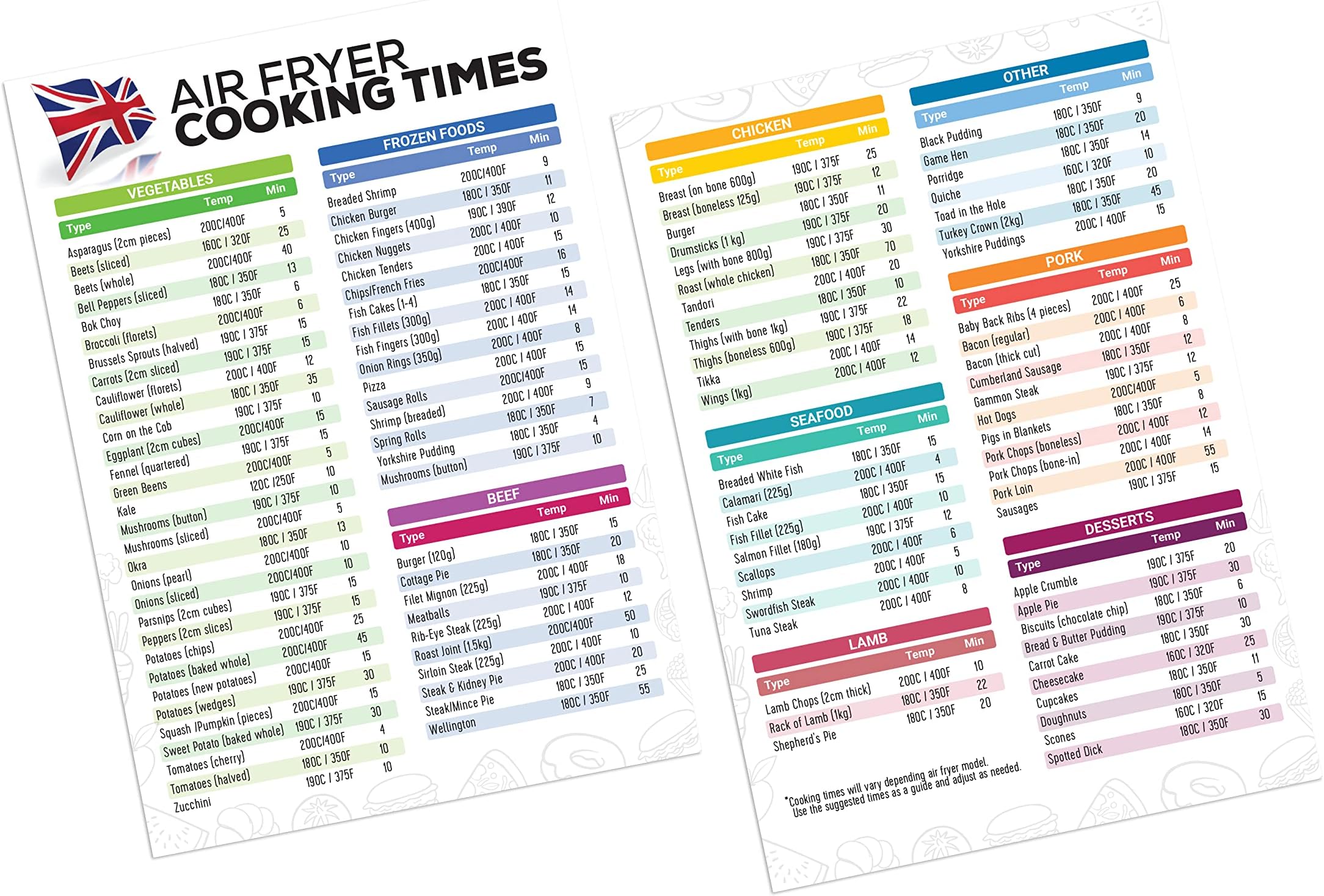 Momo & Nashi Keto Cheat Sheet Magnets Booklet - Keto Diet for Beginners ...