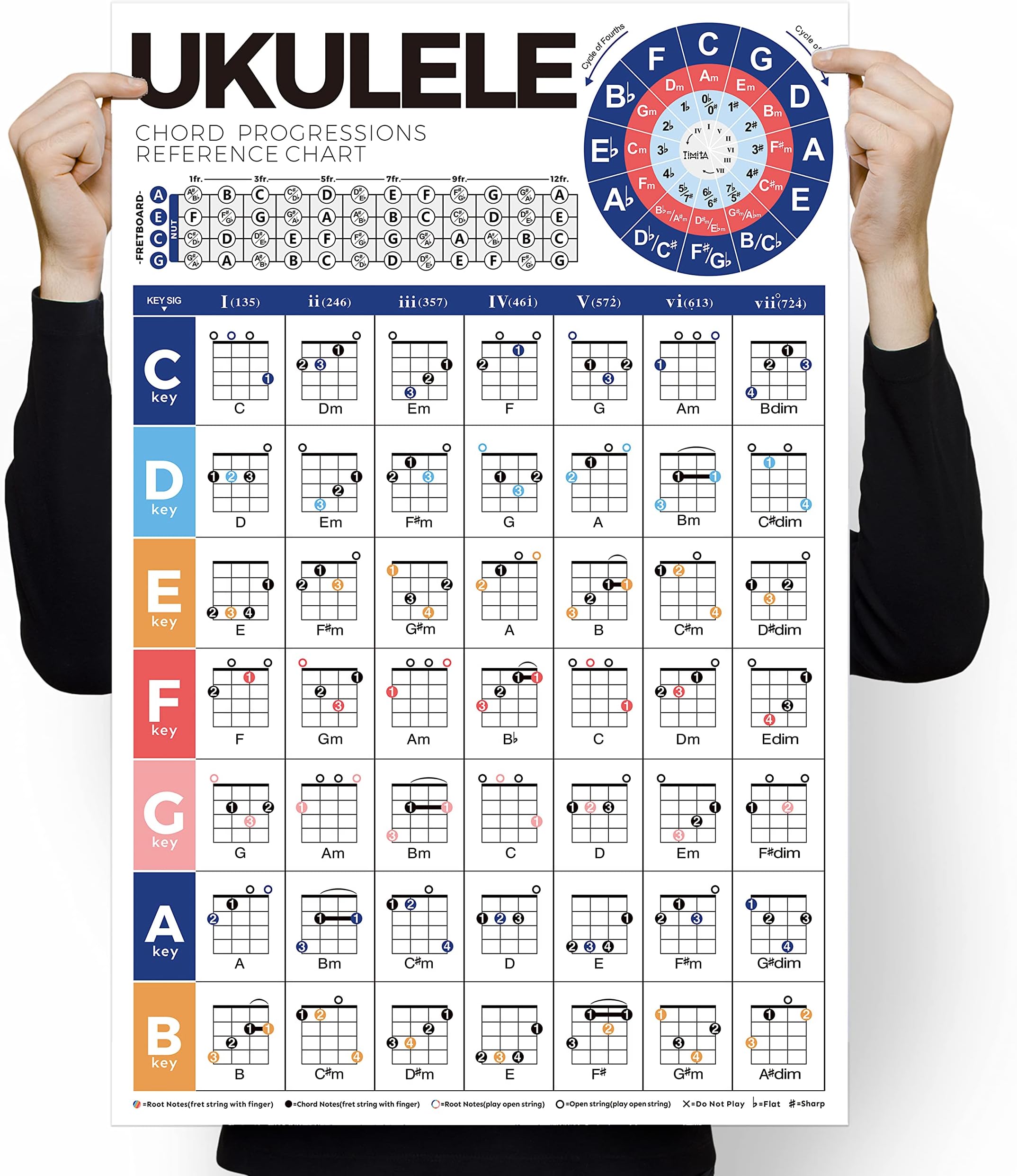 Amazon.com: Ukulele Chord Chart | 6”x 9” Ukulele Cheat Sheet | Fretboard, Circle of Fifths ...