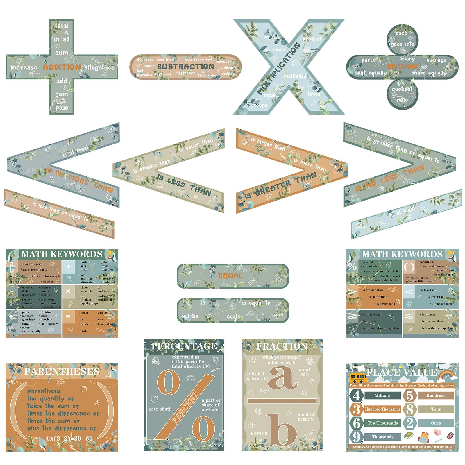 Amazon.com: Geyoga 15 Pcs Educational Math Posters Set Large Math ...