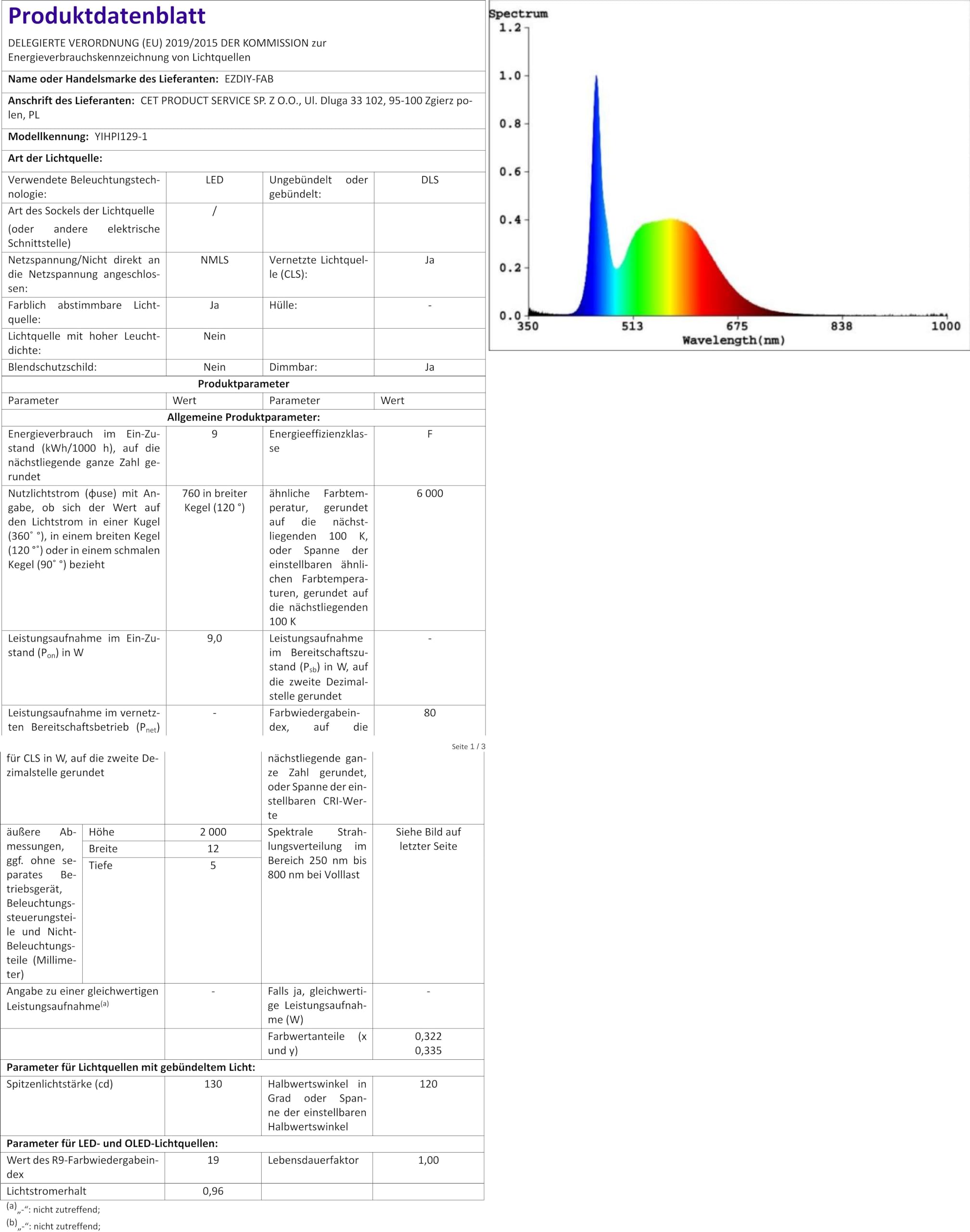 Phanteks Digital-RGB Combo Set inkl. 2x LED-Strip PC-Gehaeuse Upgrade ...