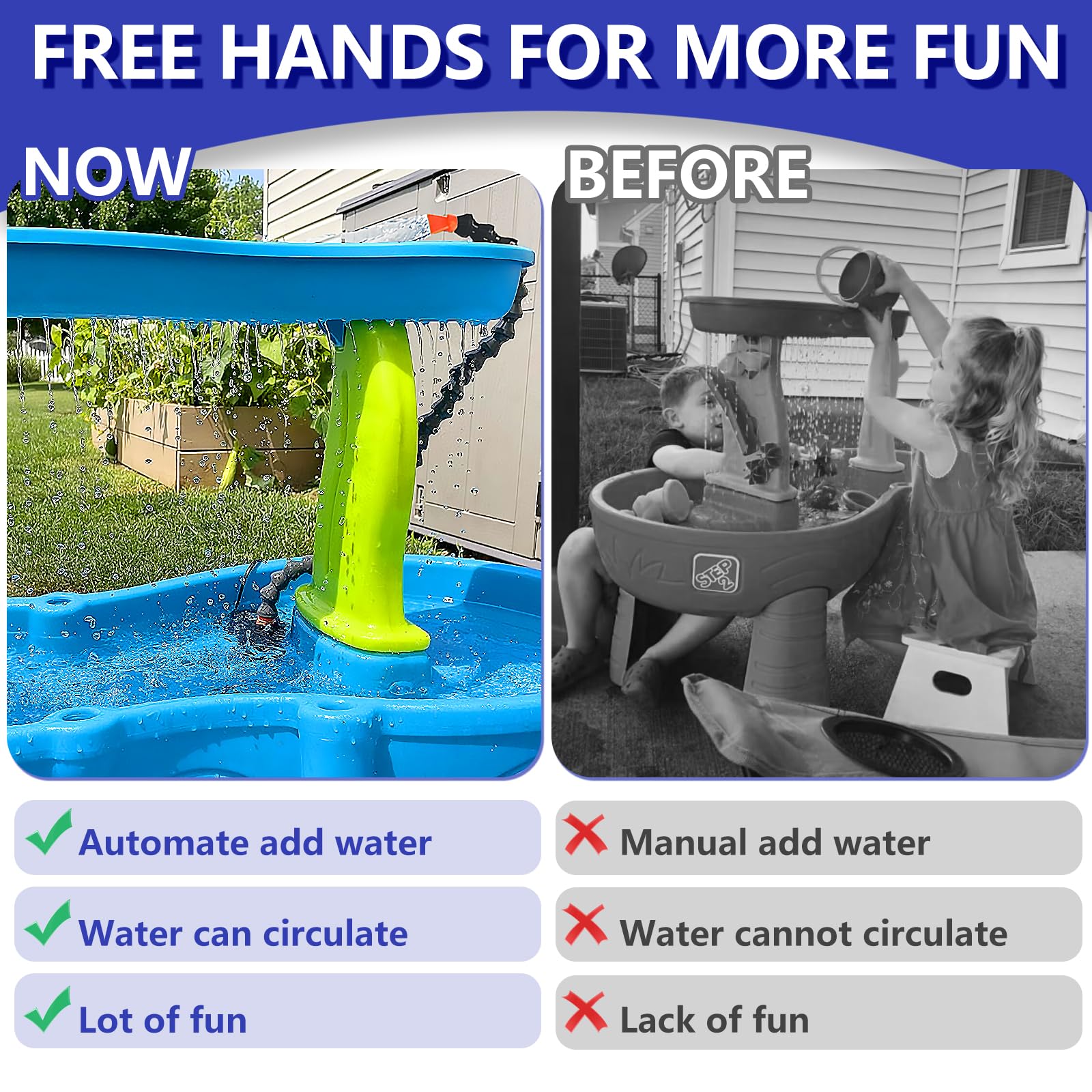 Snapklik.com : Water Table Pump,Kids Water Table Water Pump For Step 2 ...