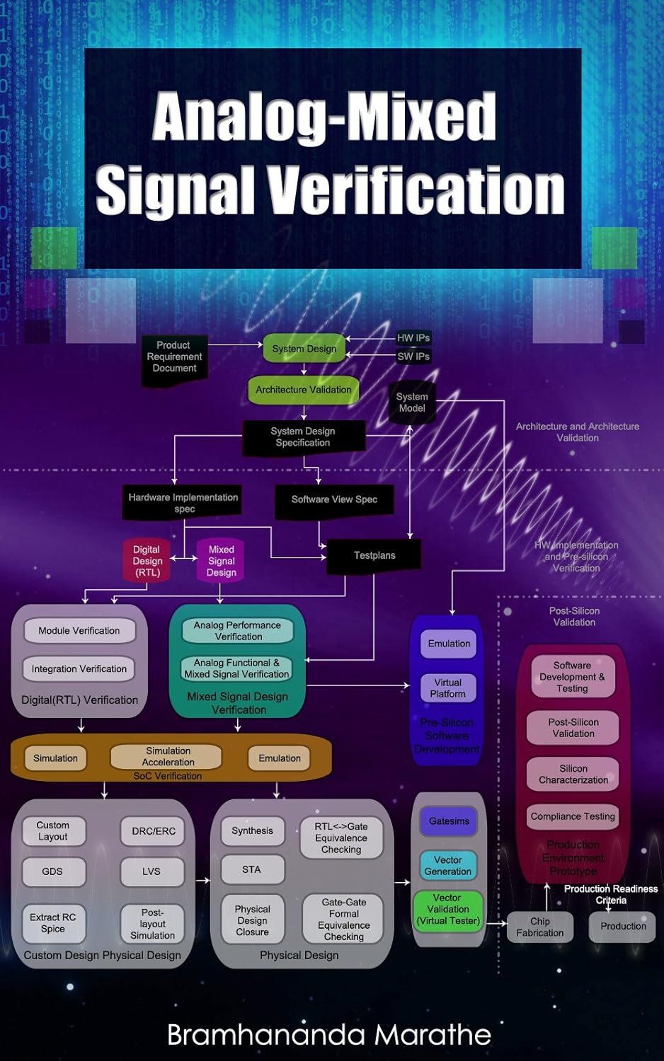 Analog Mixed Signal Verification Marathe Bramhananda Nerale Sandhya Ebook