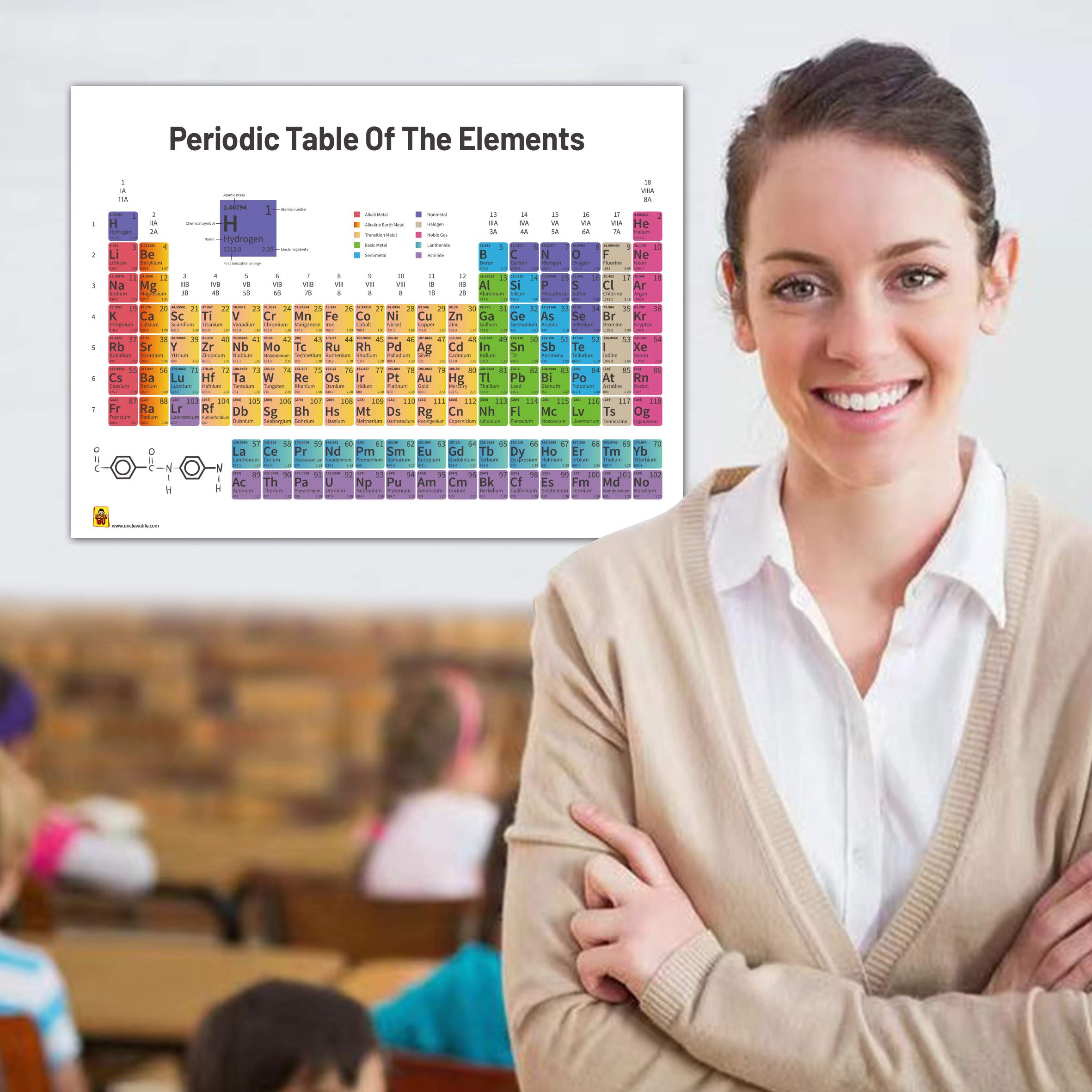 Periodic Table of Elements Science Poster for Students /Teacher ...