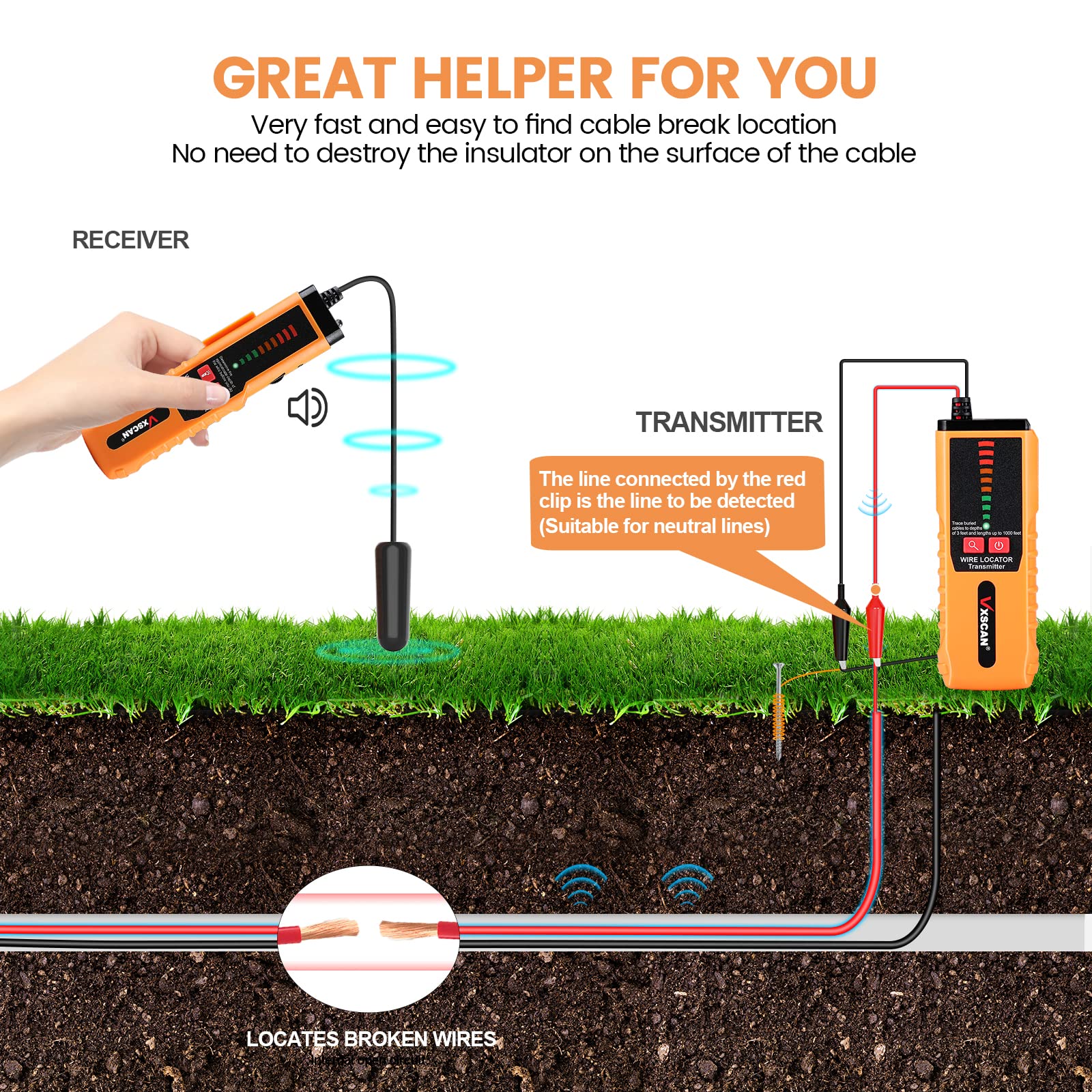 Snapklik.com : Underground Wire Tracer F04, Locator, Cable Tester, Pet ...
