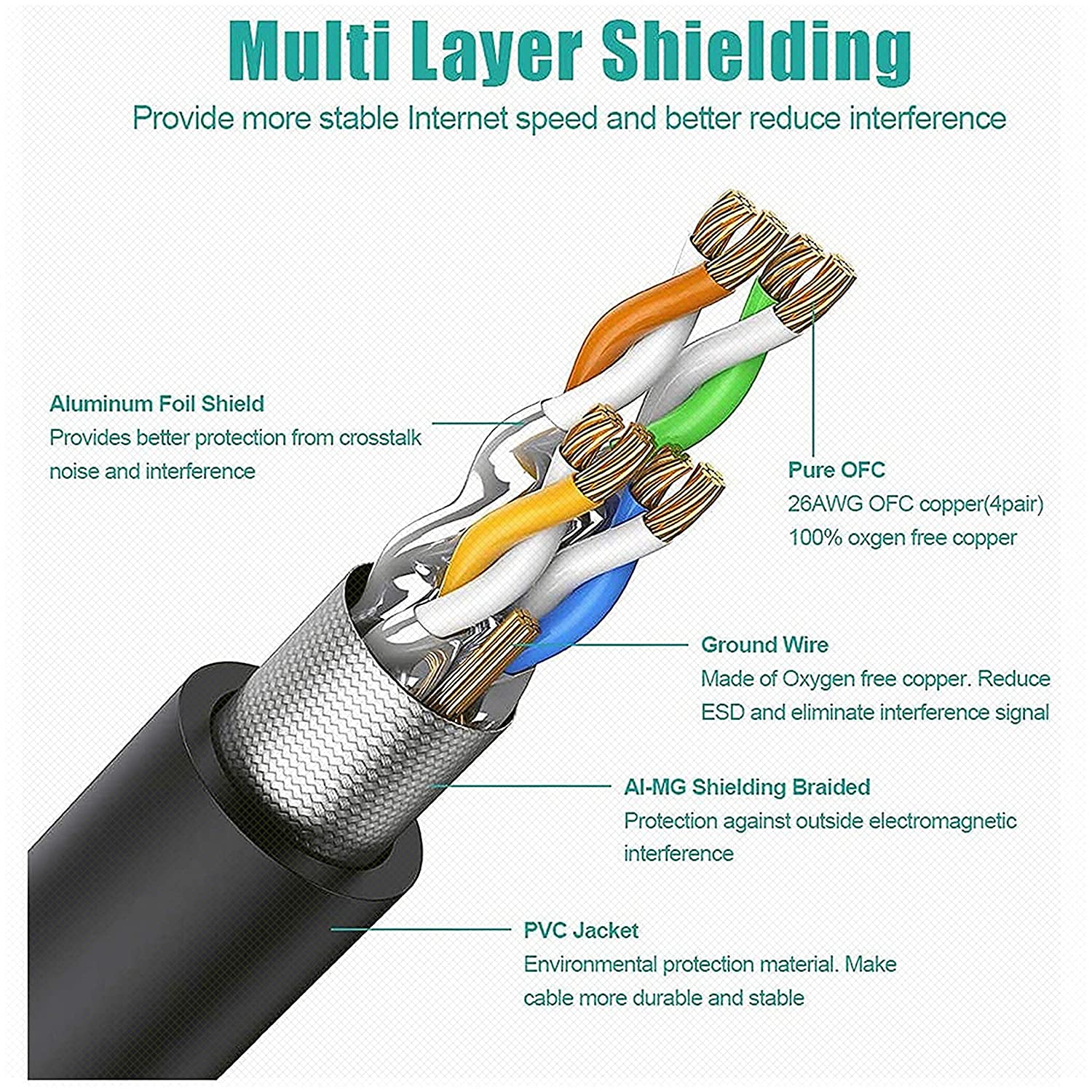 REULIN Ethernet Cable 5.5M – Plug and Play Cat8 LAN Cable TP 40G RJ45 ...