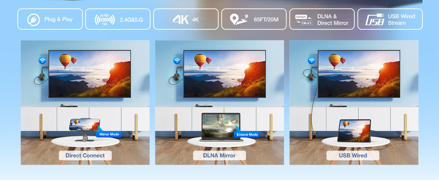 Streaming Tv Adaptador Inalámbrico AIMIBO 4K - Duplicación Pantalla ...