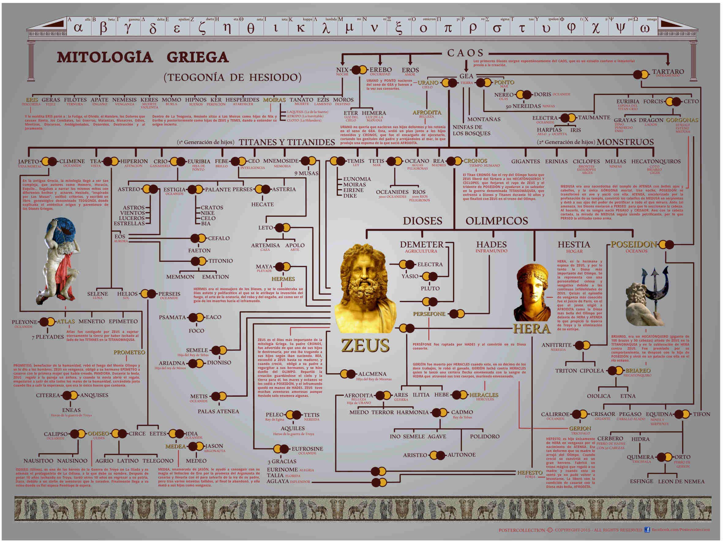 árbol Genealógico De Los Dioses De La Mitología Griega