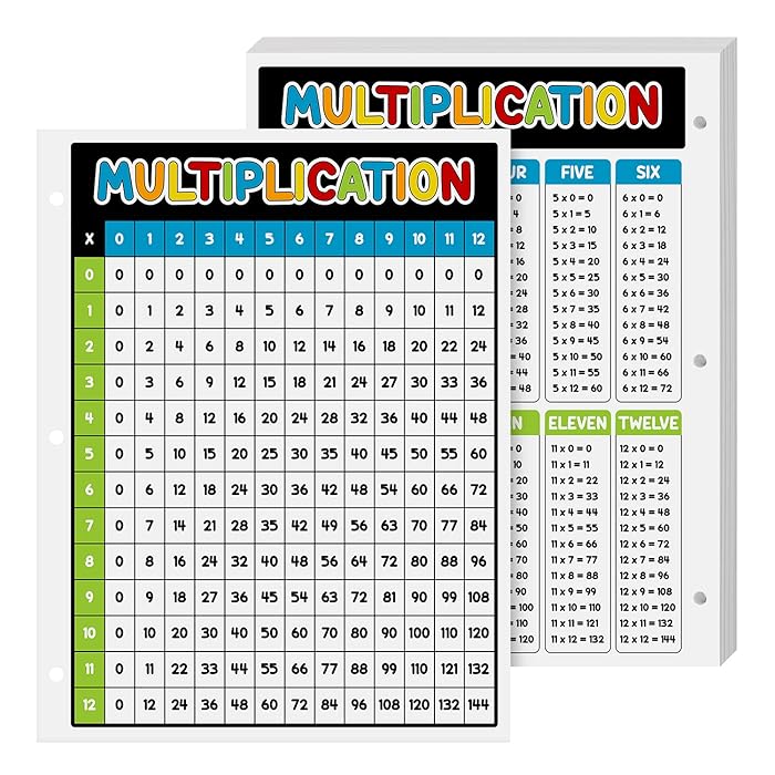 Buy Laminated Multiplication Chart Math Table Poster – Great ...