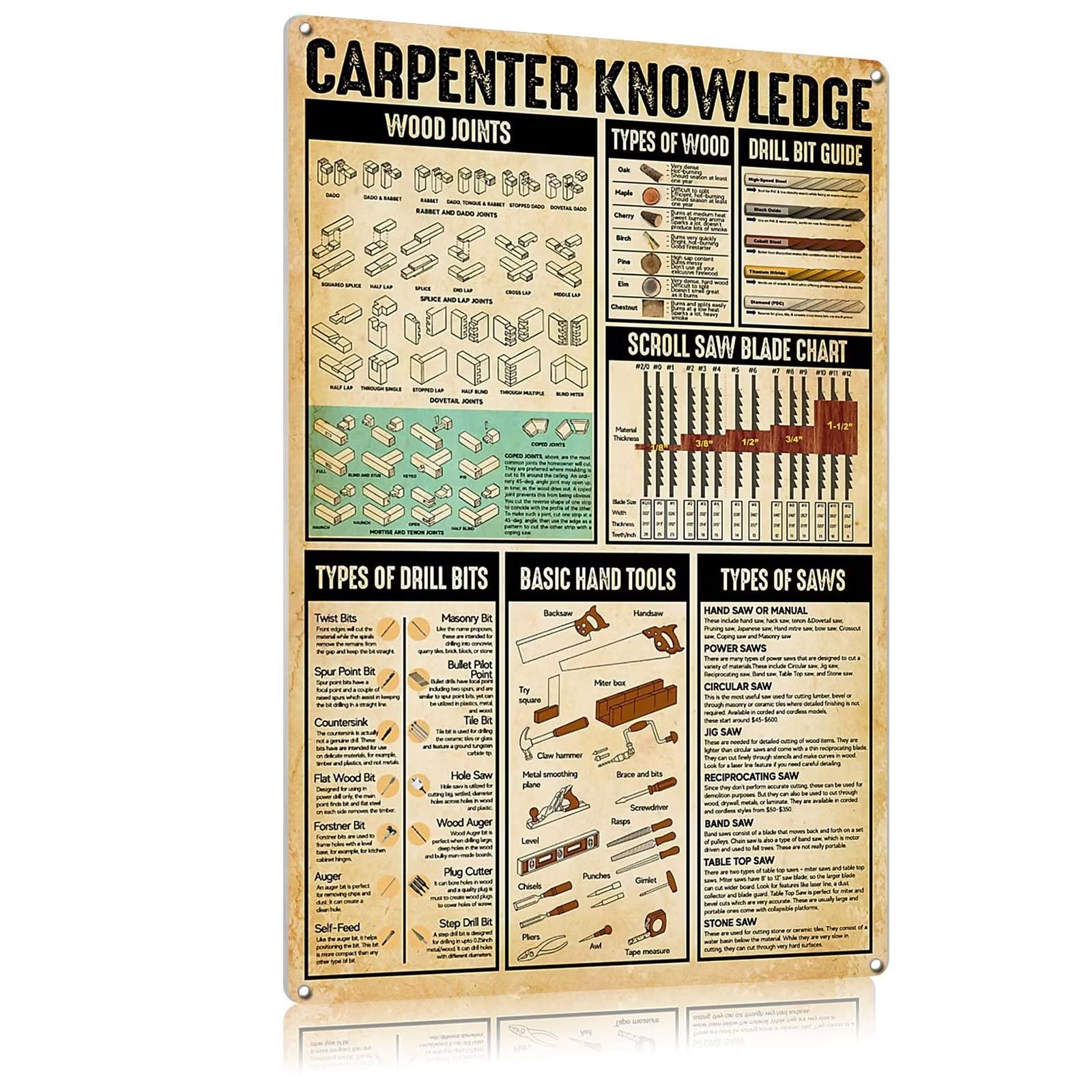 Amazon.com : Retro Metal Sign Vintage Tin Sign Carpenter Knowledge Sign ...