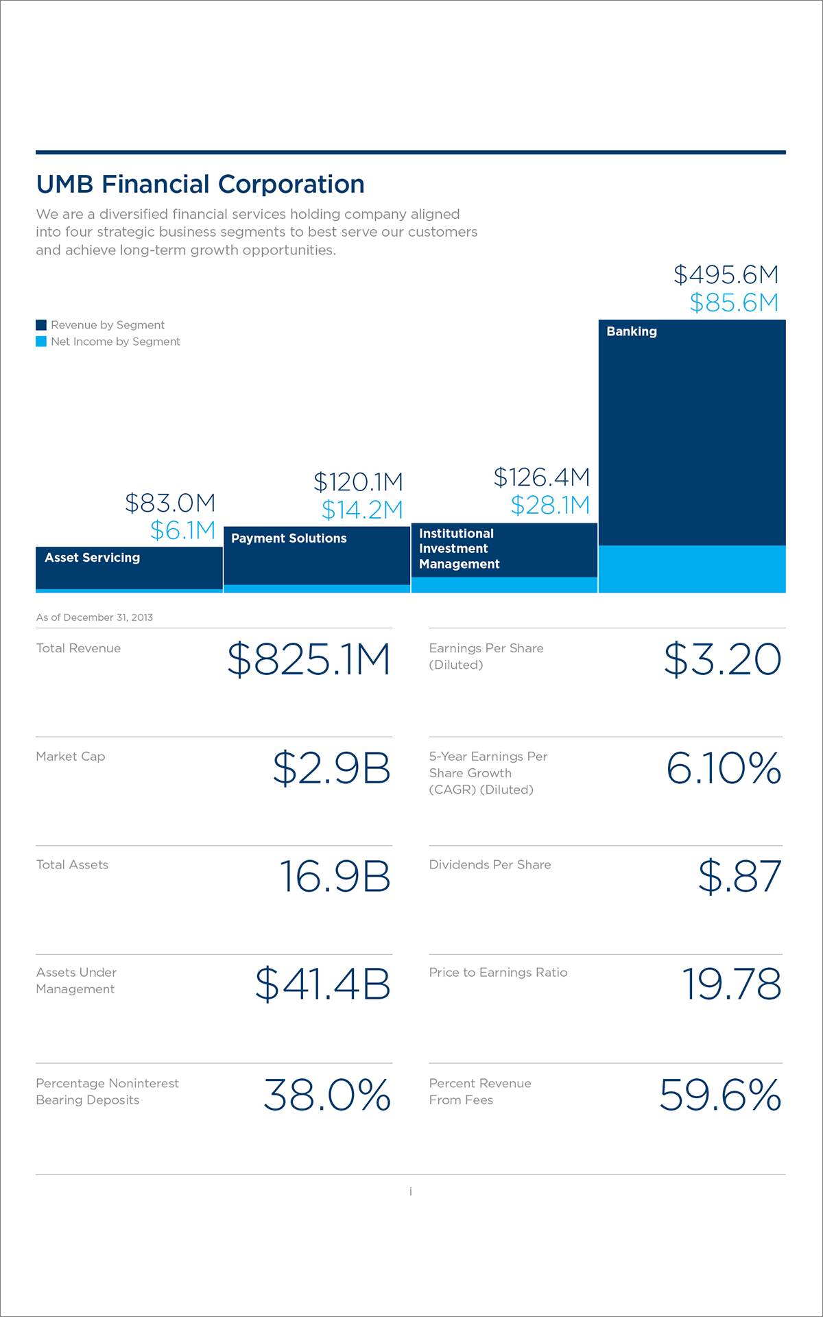 UMB Investor Relations (Kindle Tablet Edition) - App on Amazon Appstore