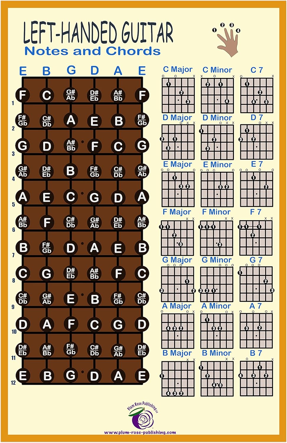 Amazon.com: PLUM ROSE Left-Handed Guitar Chord and Note Chart (11x17 ...