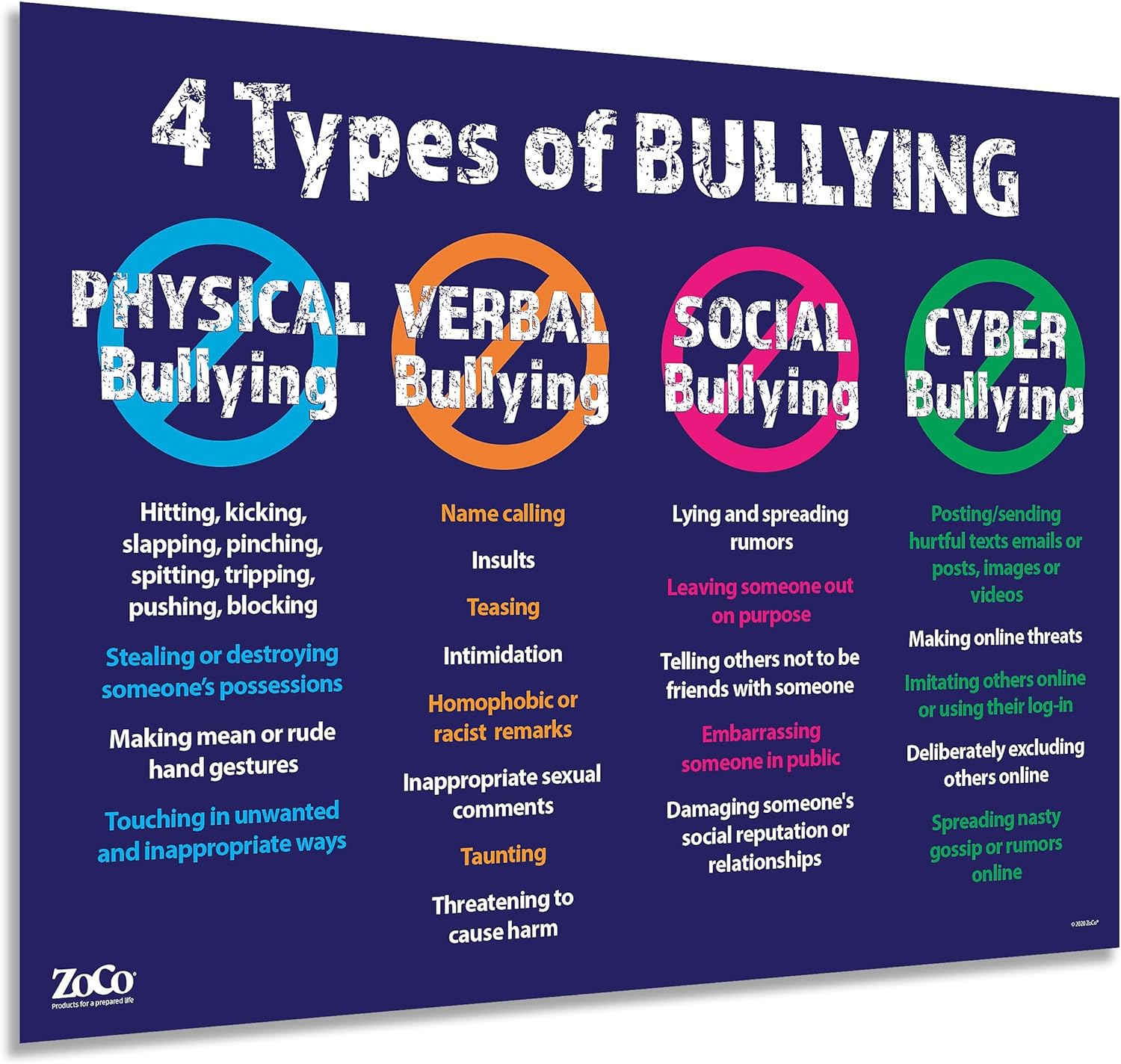 ZOCO – 4 Types of Bullying Poster – Bully Free Sri Lanka | Ubuy
