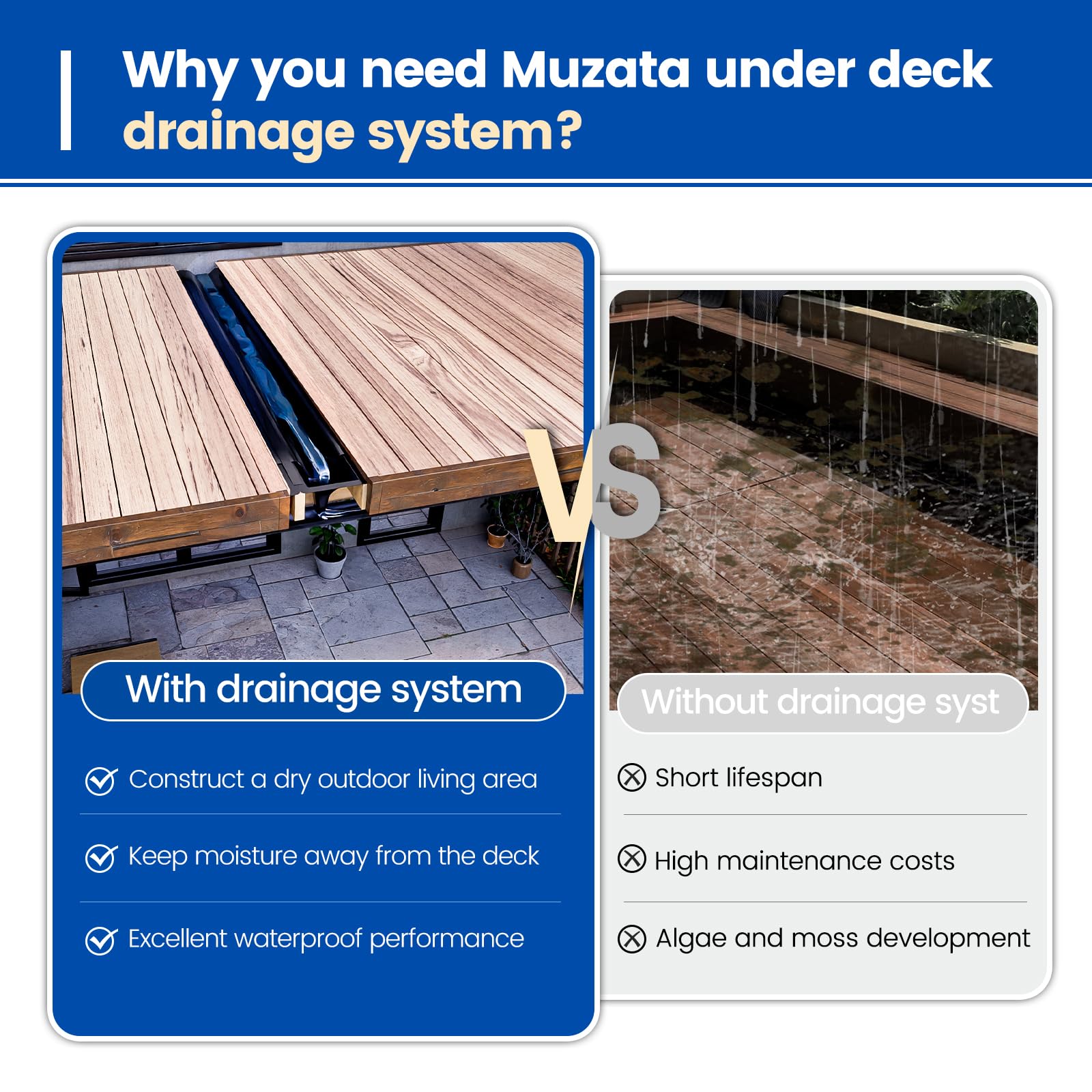 Snapklik.com : 4 PCS 16"50FT Black Under Deck Drainage System Trough ...