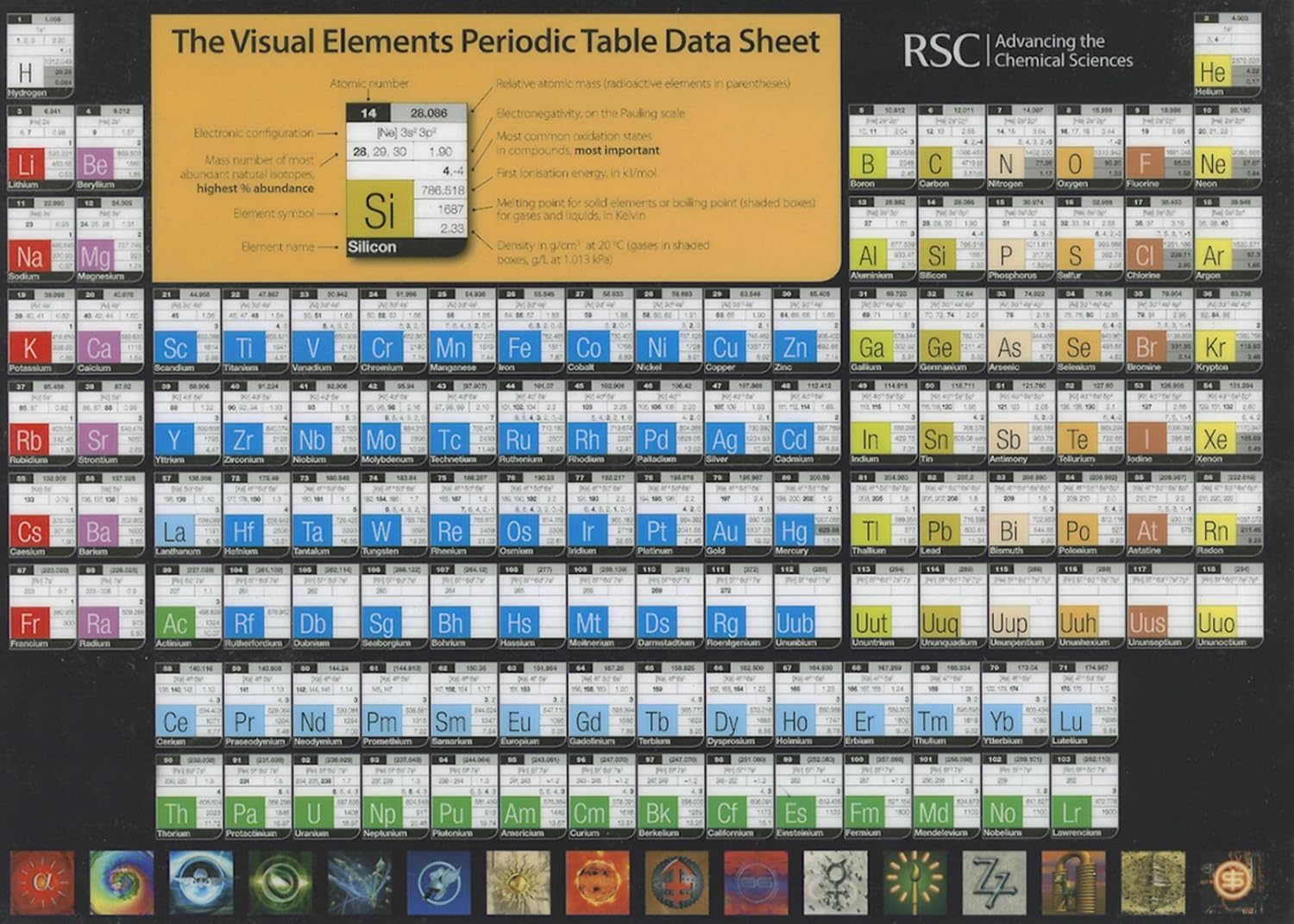 Visual Elements Periodic Table Data Sheet: Robertson, Murray ...