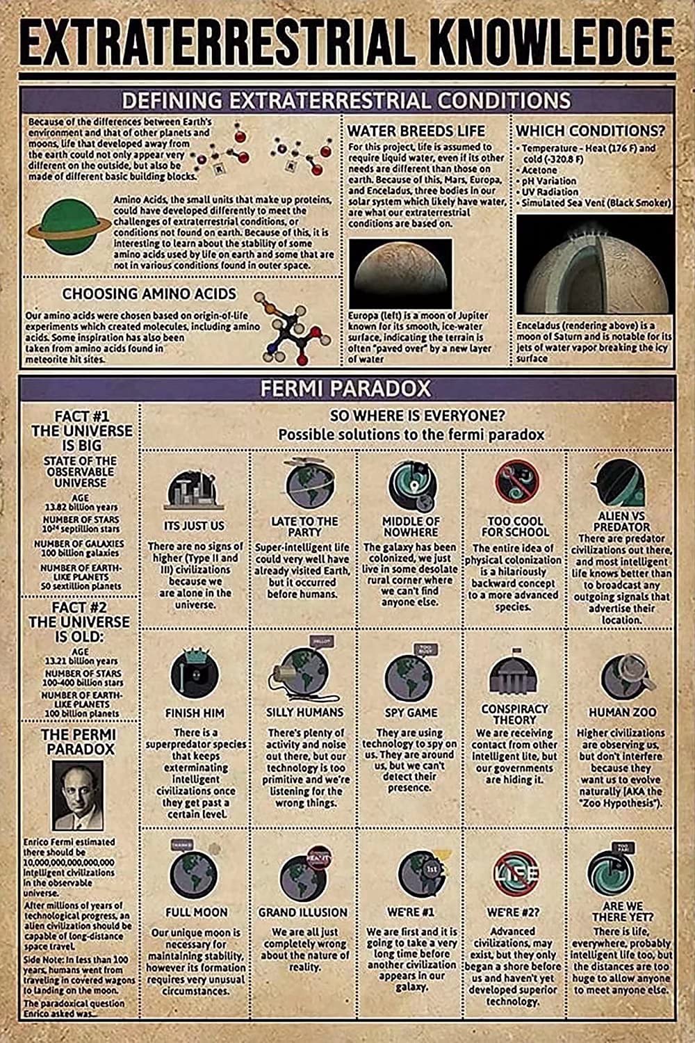 Planets Information Table