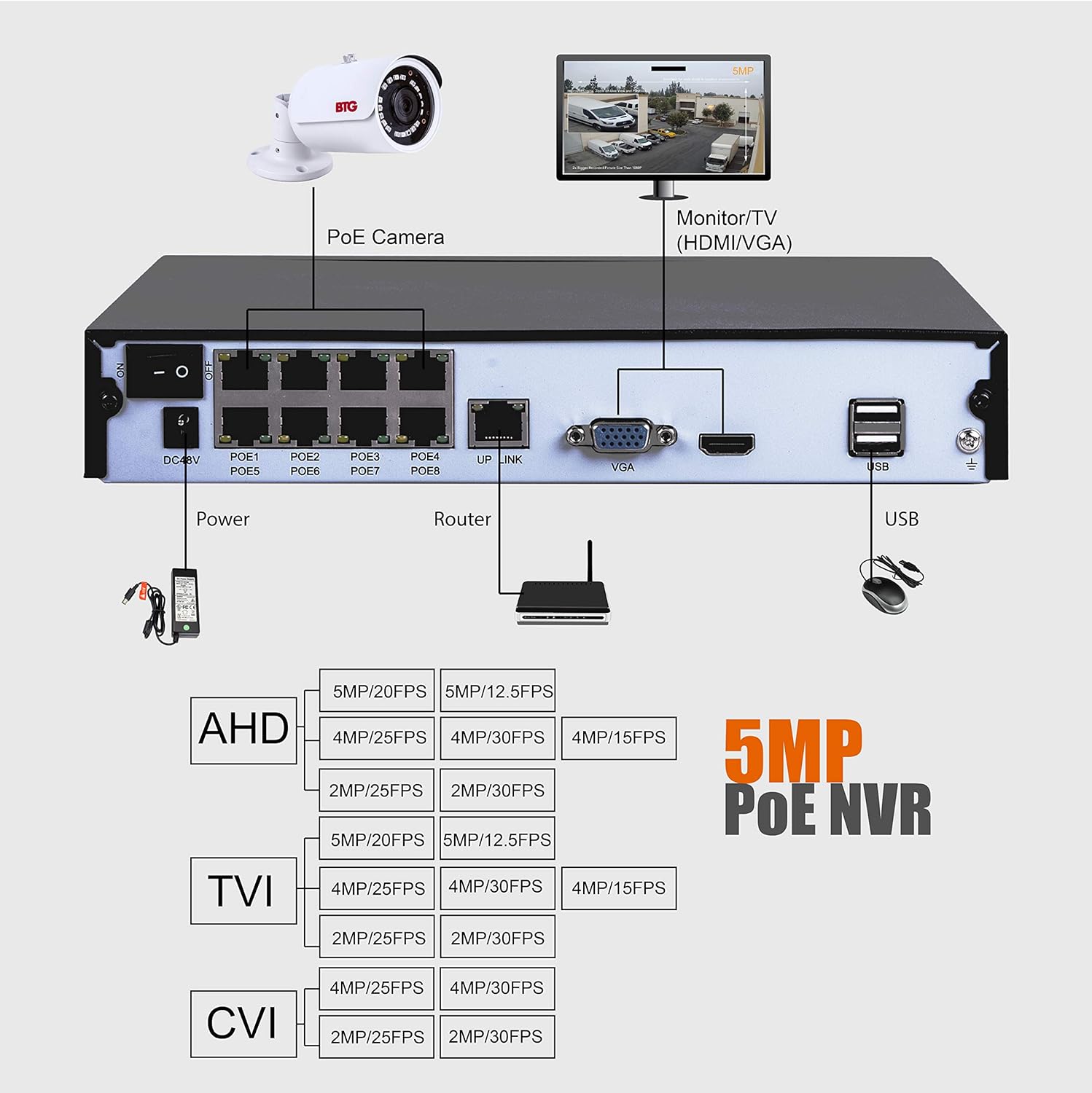 Buy BTG 8CH 5MP 4 Cameras PoE Security Camera System 4K NVR Built-in ...