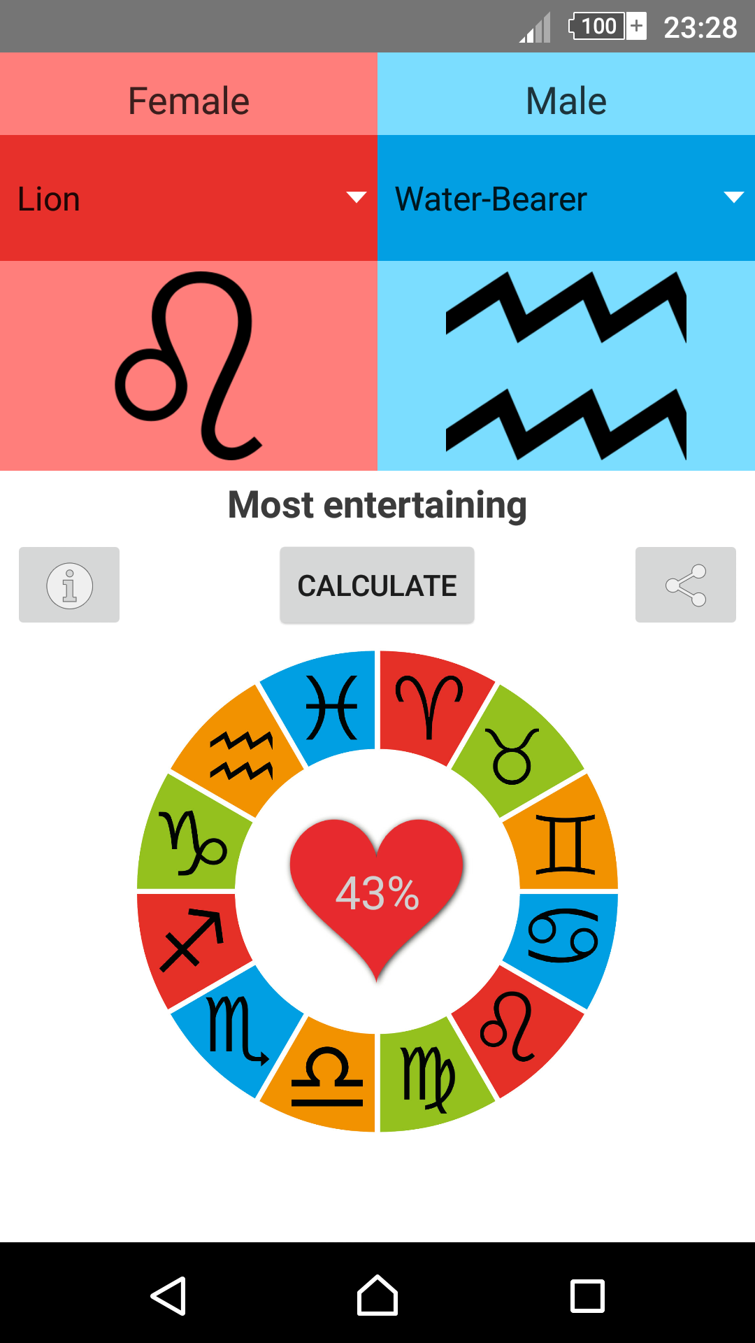 Zodiac Signs Compatibility Test