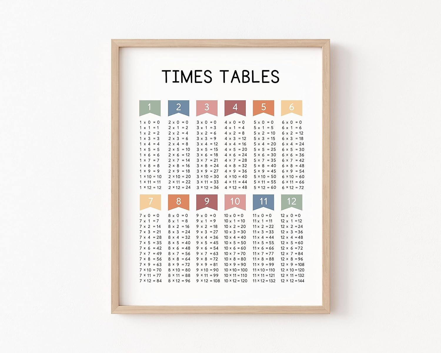 Amazon.com: Multiplication Times Tables Chart, Math Classroom Decor ...