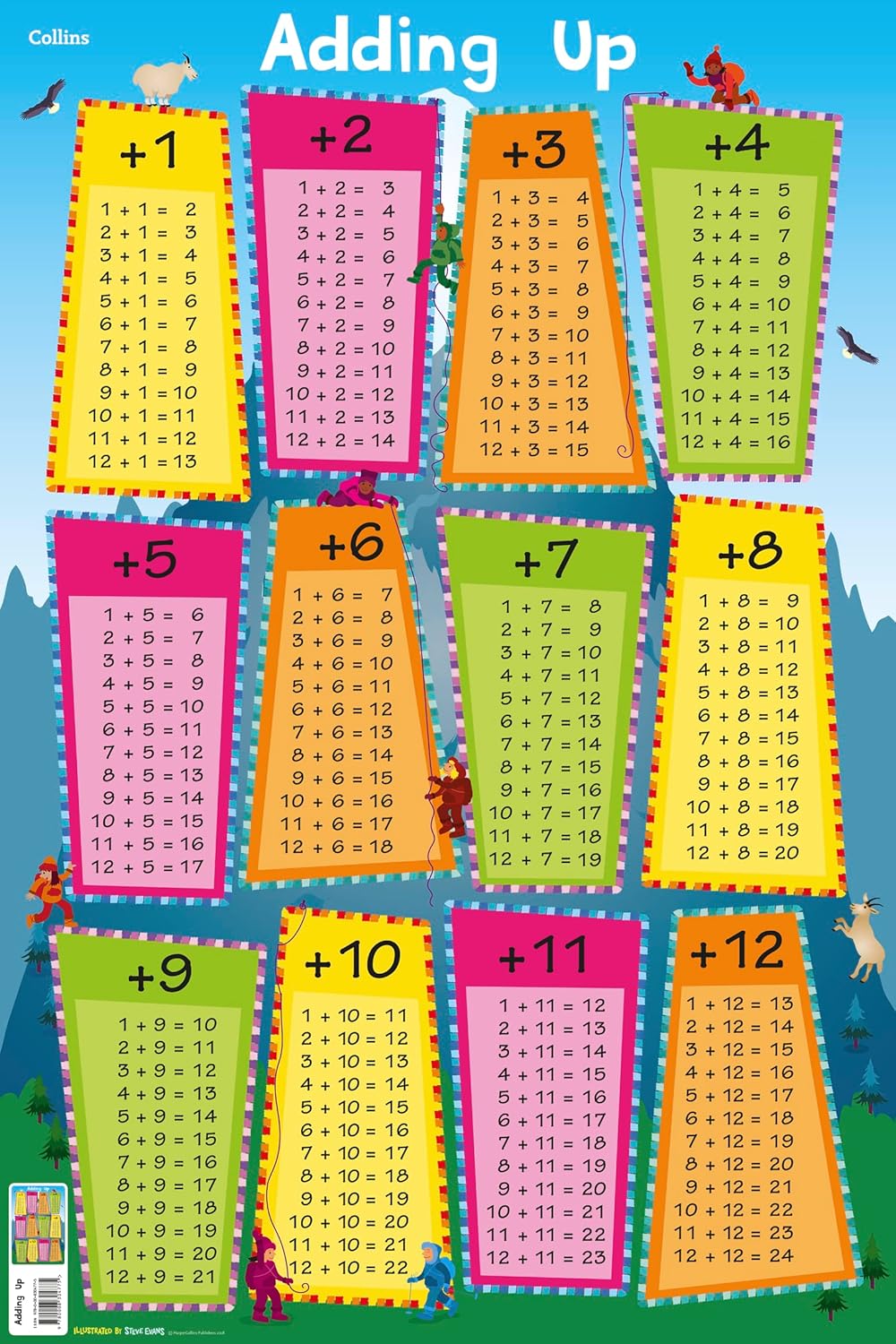 Adding Up (Collins Children’s Poster, Band 7) : Collins Kids: Amazon ...