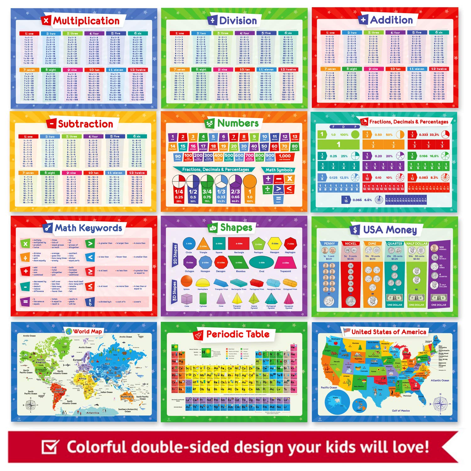 Snapklik.com : 32 Educational Posters For Kids - Multiplication Chart ...