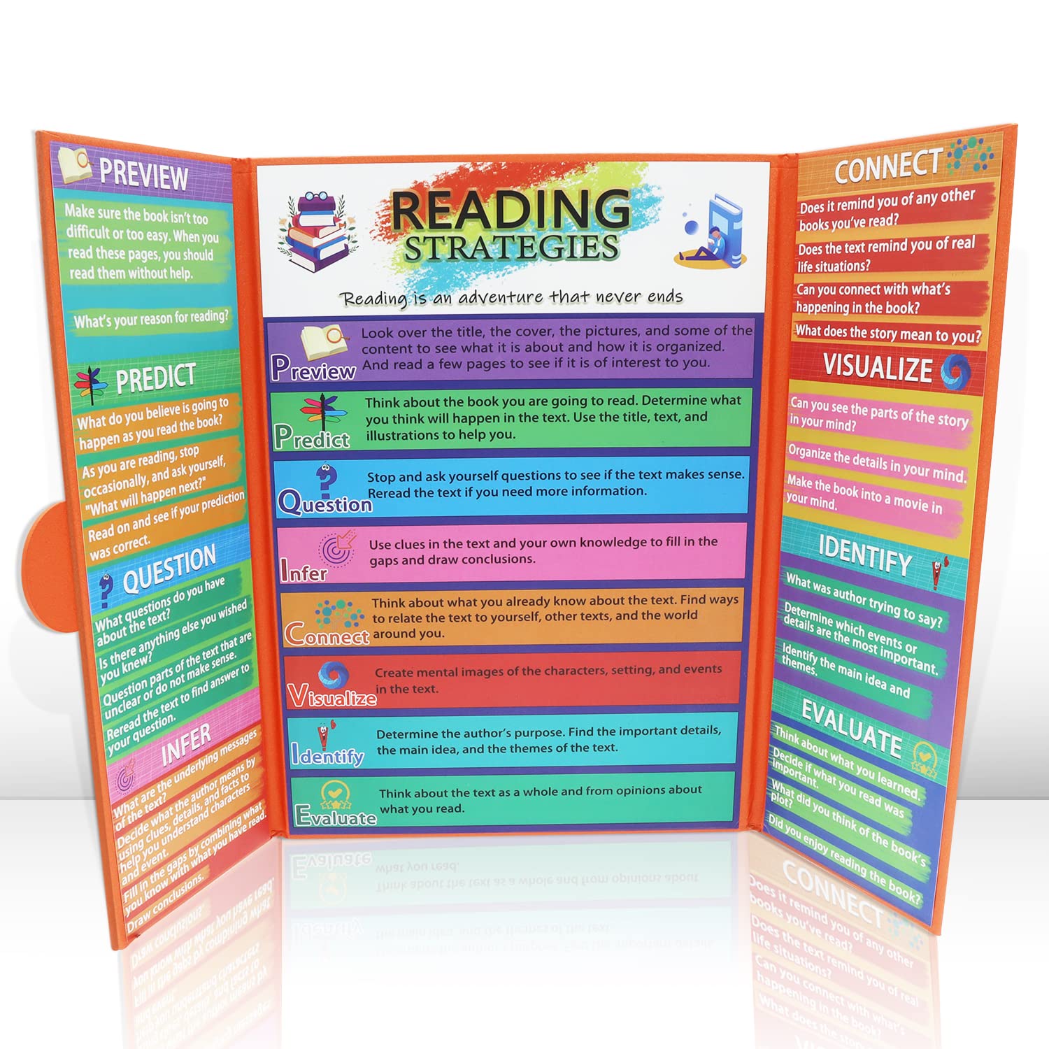 Tri-fold Reading Strategies Posters For Home Classroom Library ...