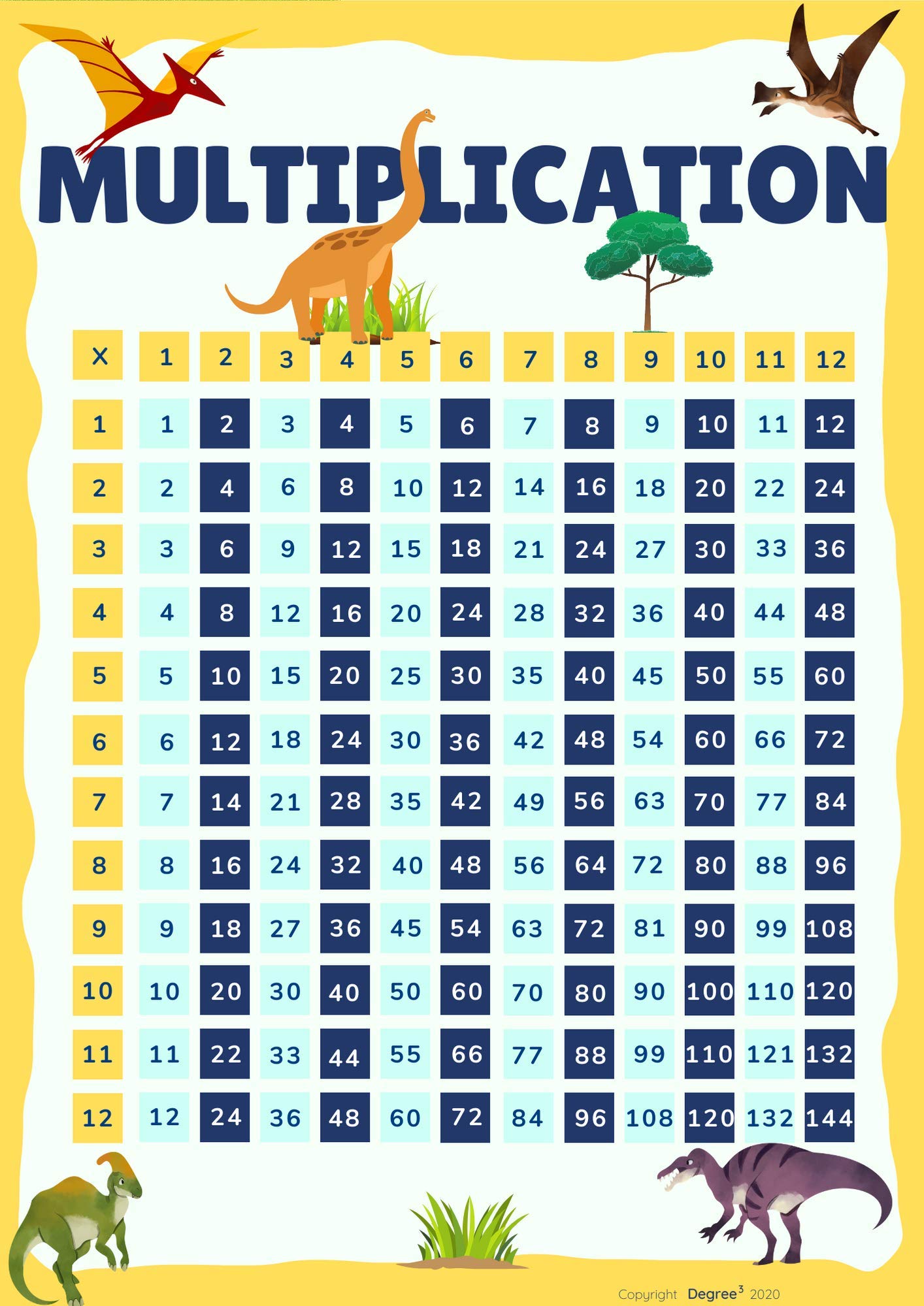 Buy Multiplication dinosaurs. Laminated A3 board for school classroom ...