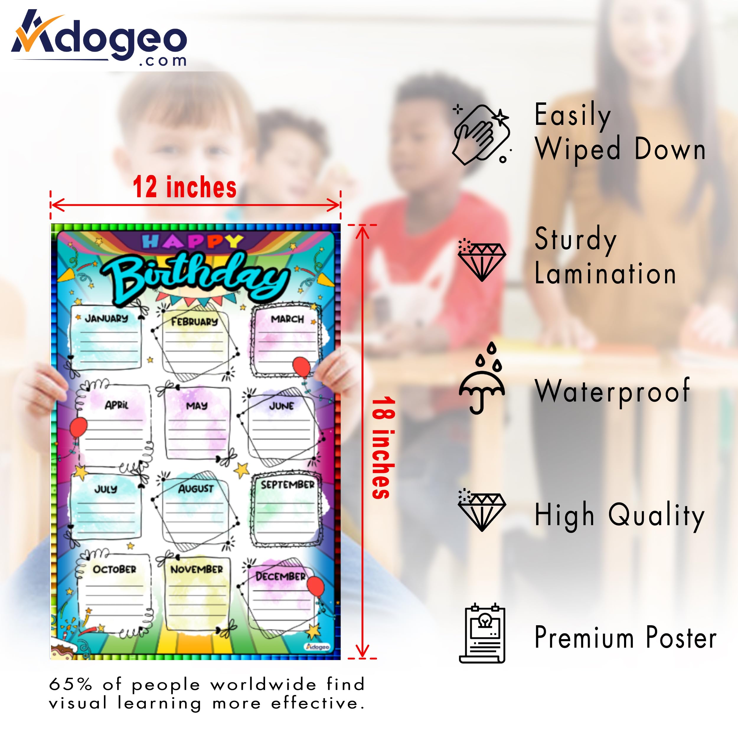 Snapklik.com : Happy Birthday Chart Poster, Watercolor Birthday ...