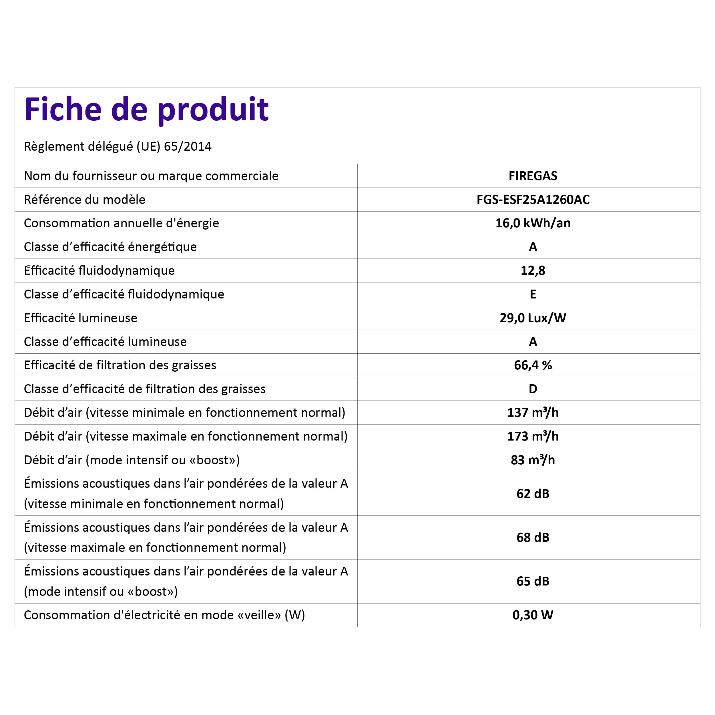 Amazon.fr Dernières nouveautés: Les meilleures ventes parmi les ...