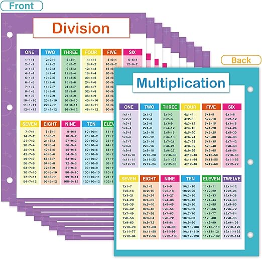 Amazon.com: 10 Pack Multiplication Division Table Chart, Laminated Math ...