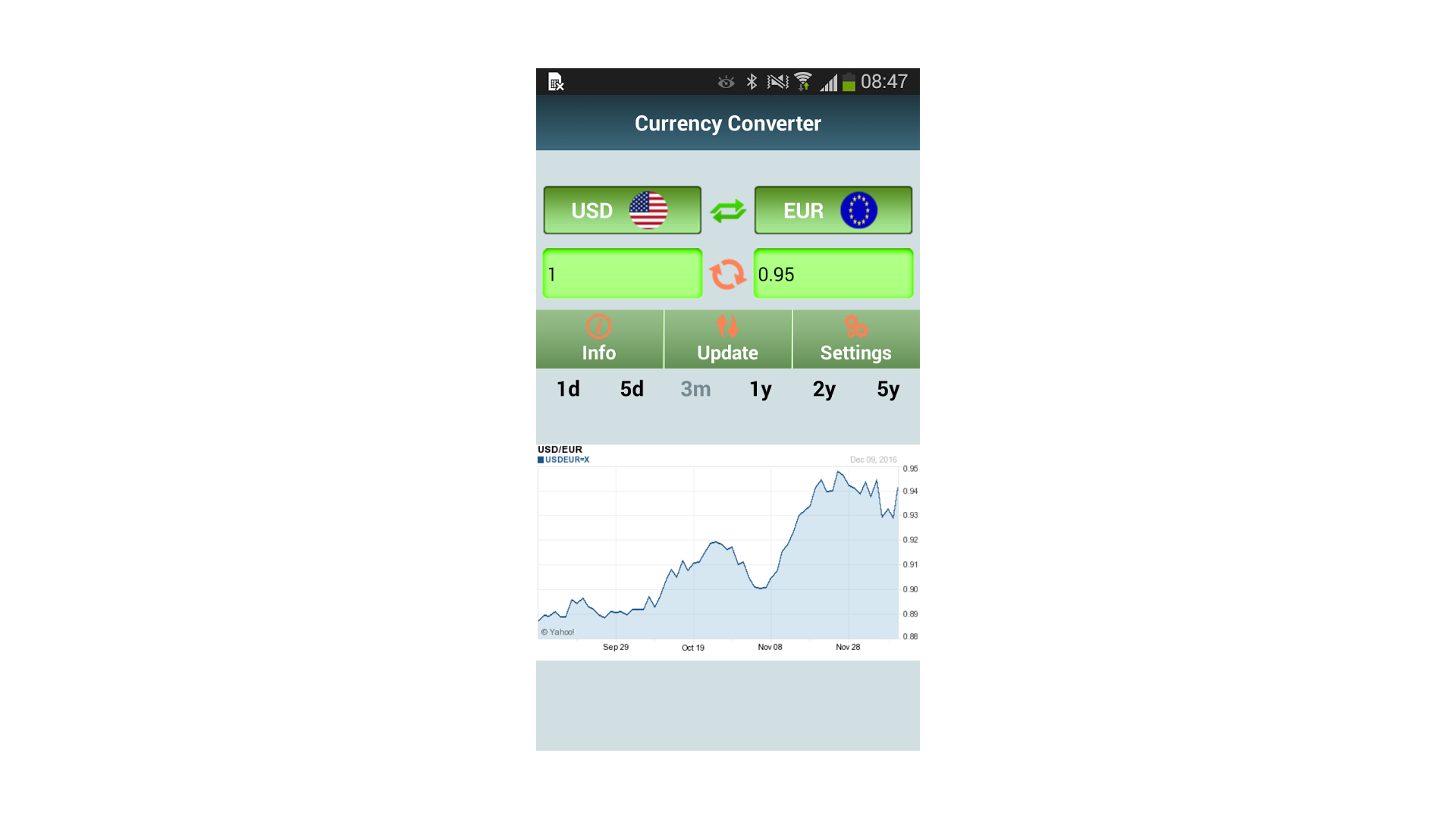 Curency Converter With Bitcoin - App on Amazon Appstore