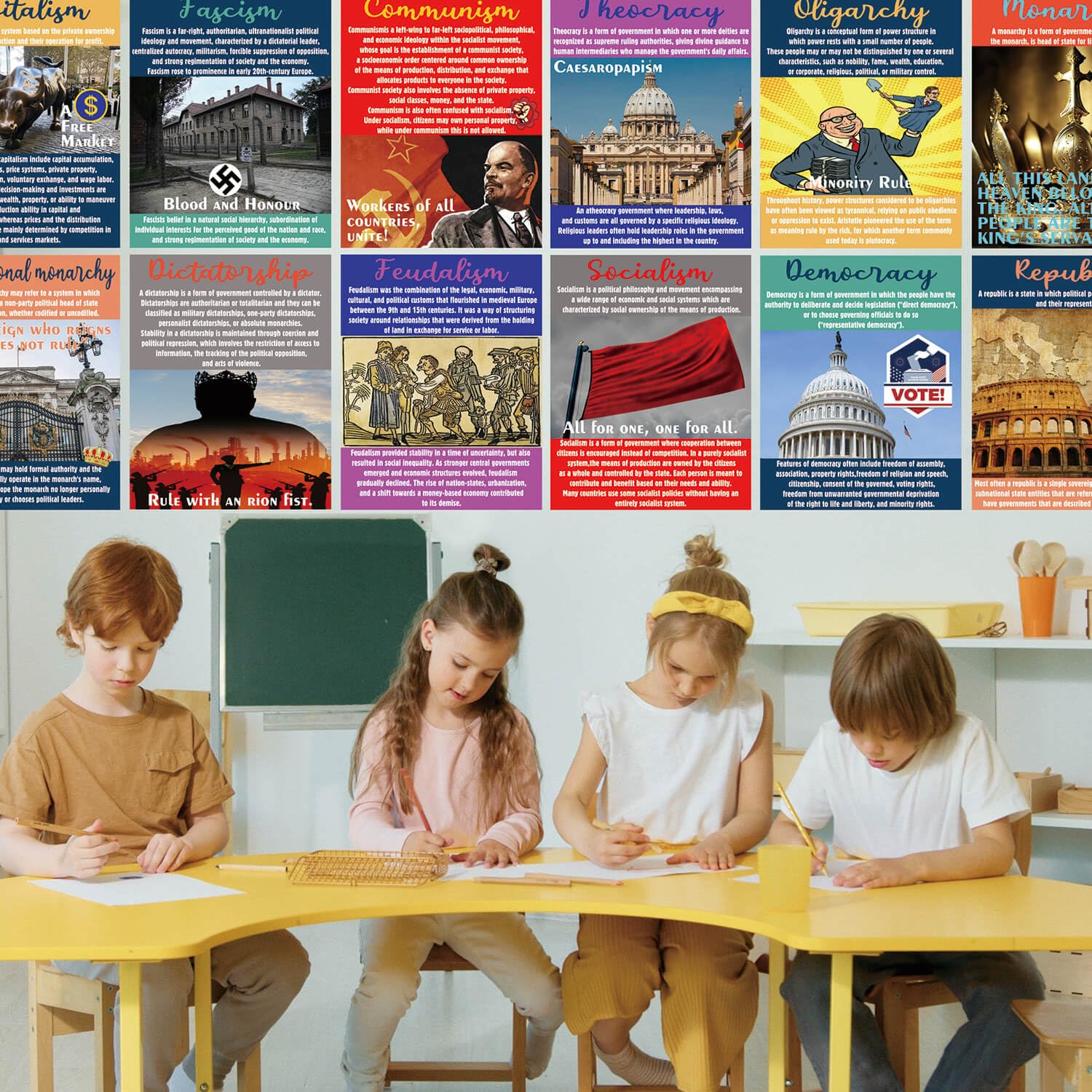 Snapklik.com : Forms Of Government And Economic Ideologies Poster Set ...
