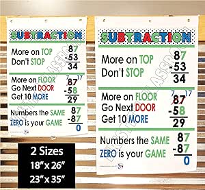 Amazon.com: Kristie's Classroom SUBTRACTION REGROUPING RULES Anchor ...