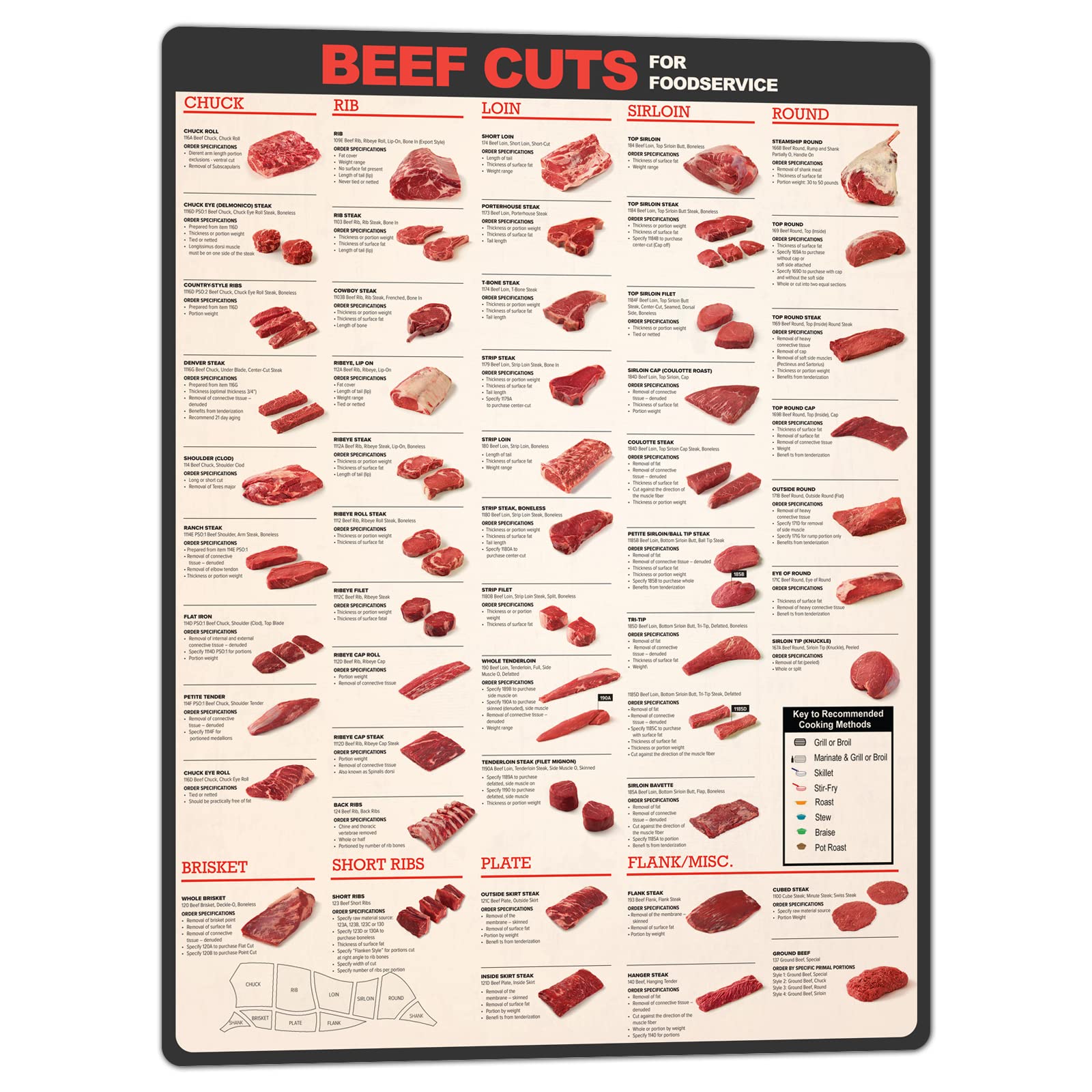 Amazon.com: BAIWIFE Beef Cut Sign 12x16 inch, Butcher Chart Metal Signs ...