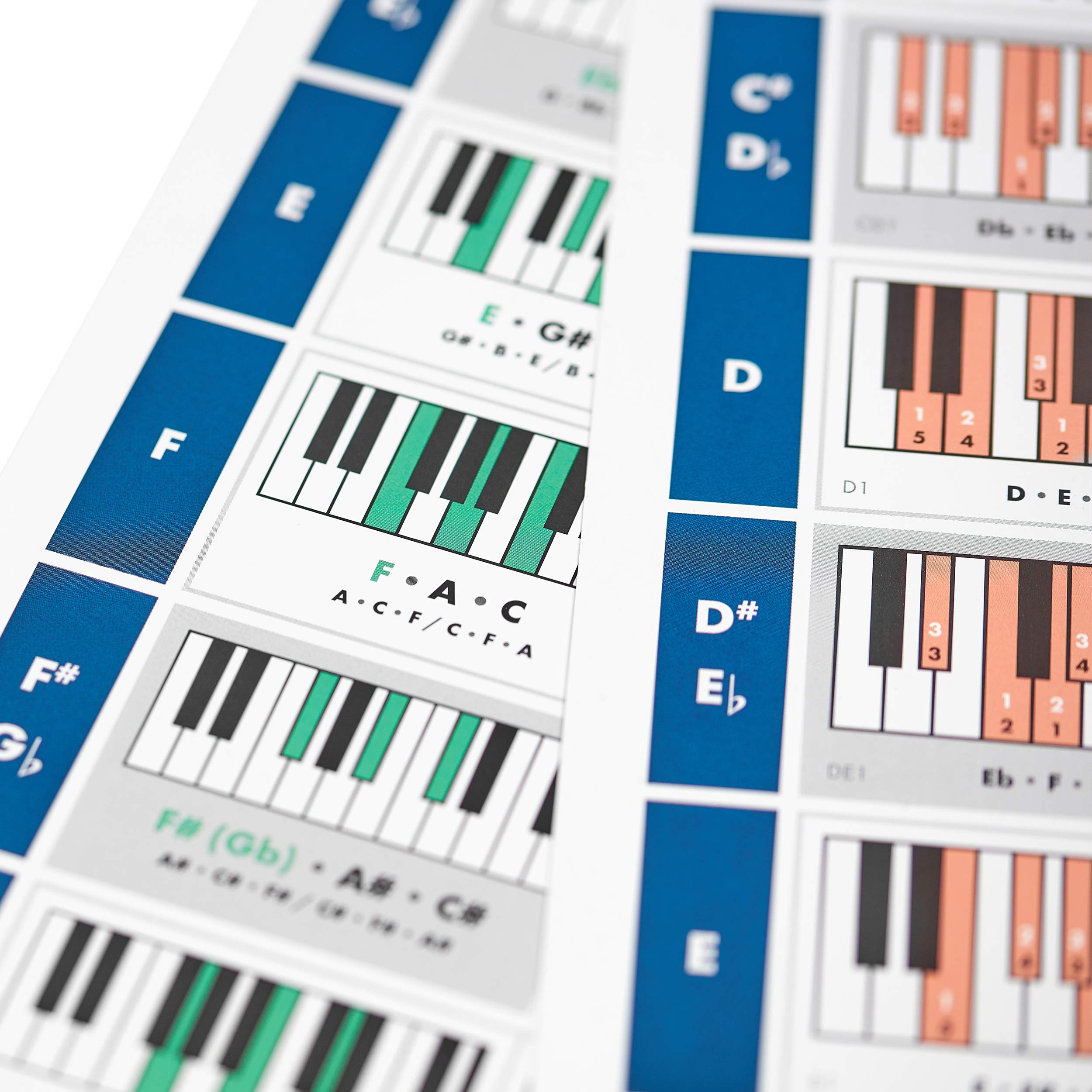 The Really Useful Piano Chord Bundle Piano Poster Bundle Set Of 2 the-really-useful-piano-chord-bundle-piano-poster-bundle-set-of-2