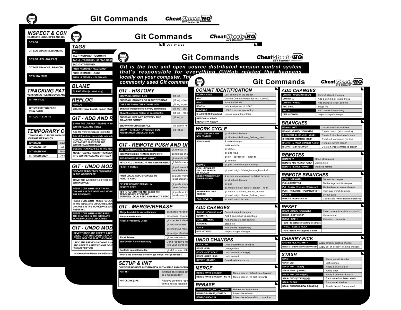 Amazon.com: Git Commands Cheat Sheet Reference Guide – Essential Git Command Quick Guide for ...