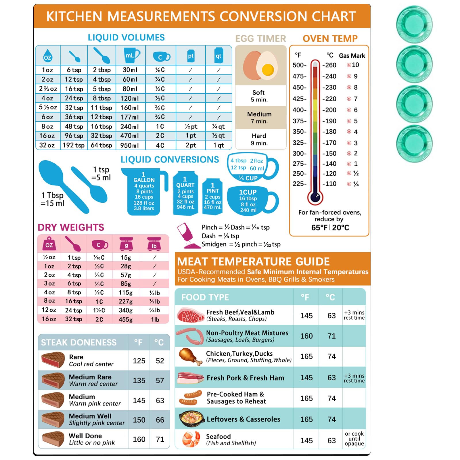 Qualsen Kitchen Conversion Chart Magnet Imperial And Measurements ...
