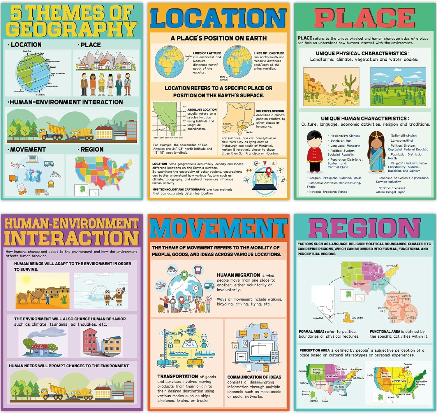 Amazon.com: 5 Theme of Geography Poster Sets Geography Classroom ...