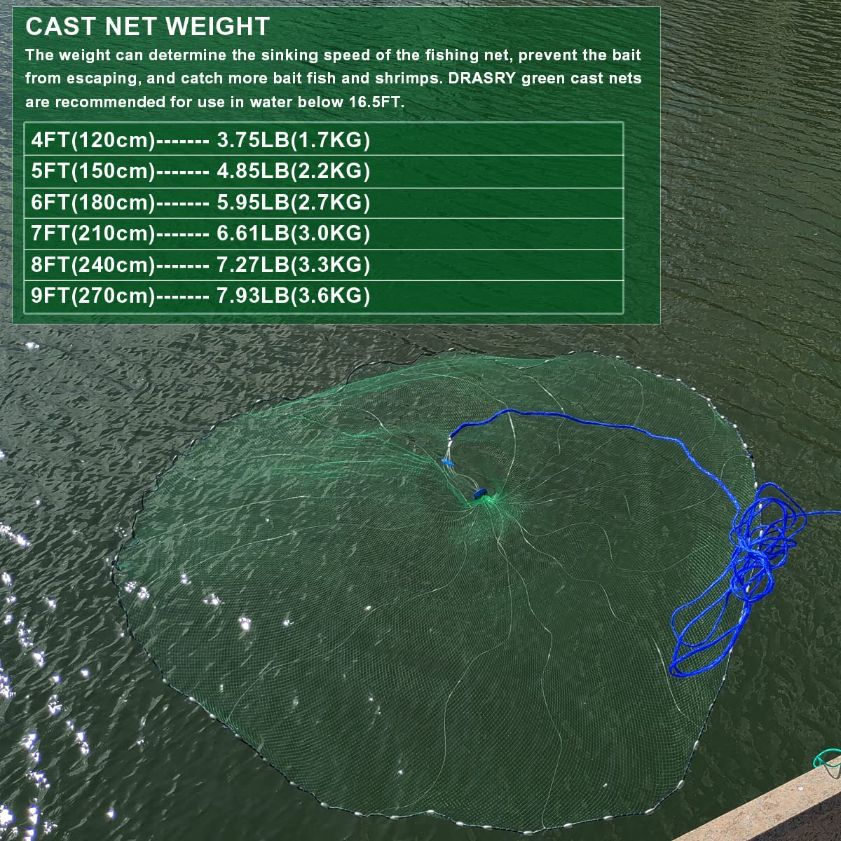 Snapklik.com : Saltwater American Green Monofilament Fishing Cast Net ...