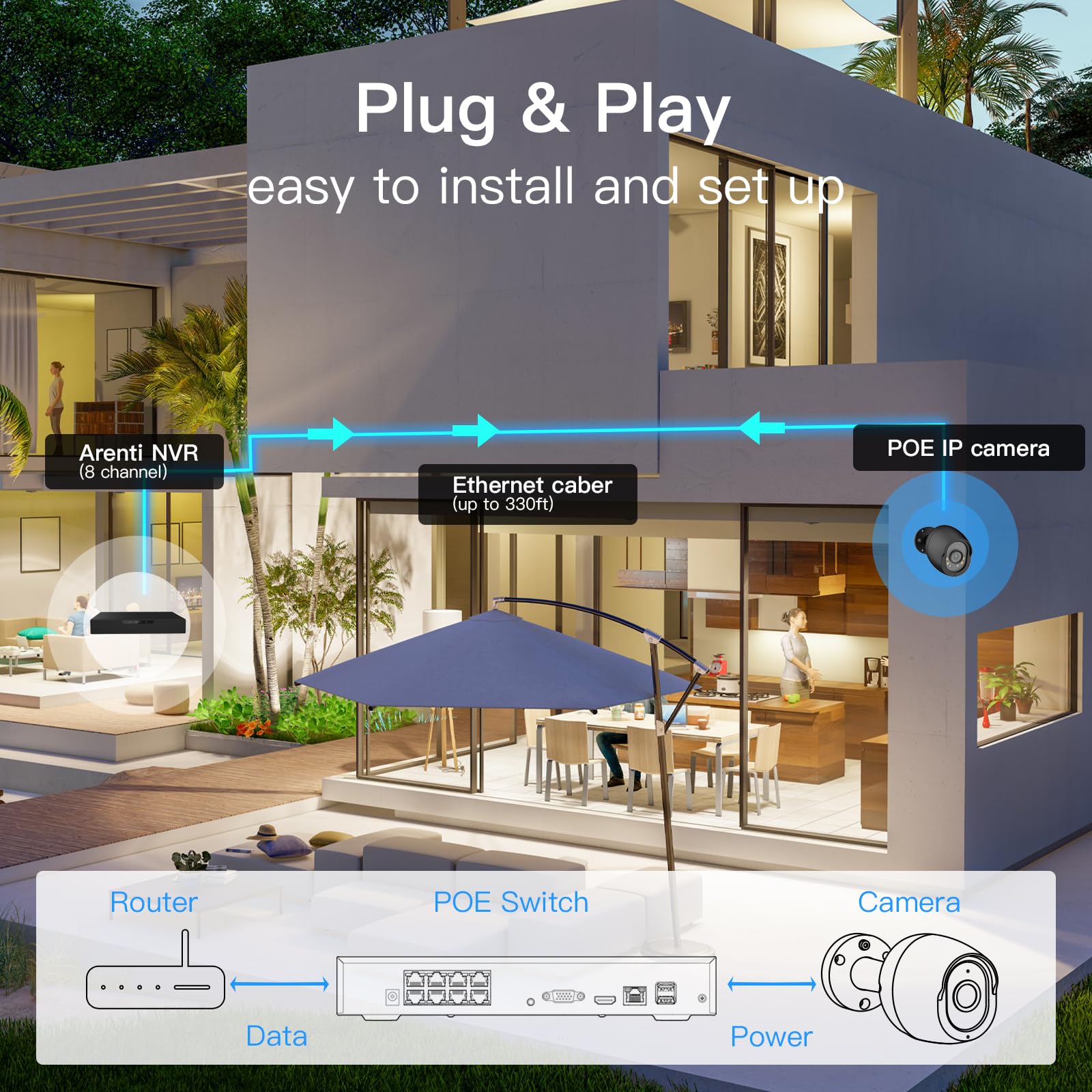 ARENTI 5MP PoE Security Camera System, 4PCS 5MP Wired PoE Cameras ...