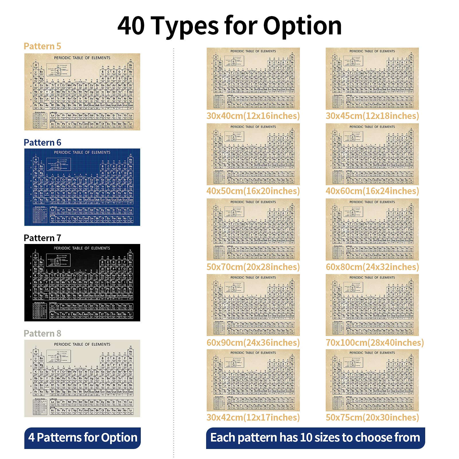 Buy Periodic Table,Baugger Periodic Table of Elements Poster Chemical ...