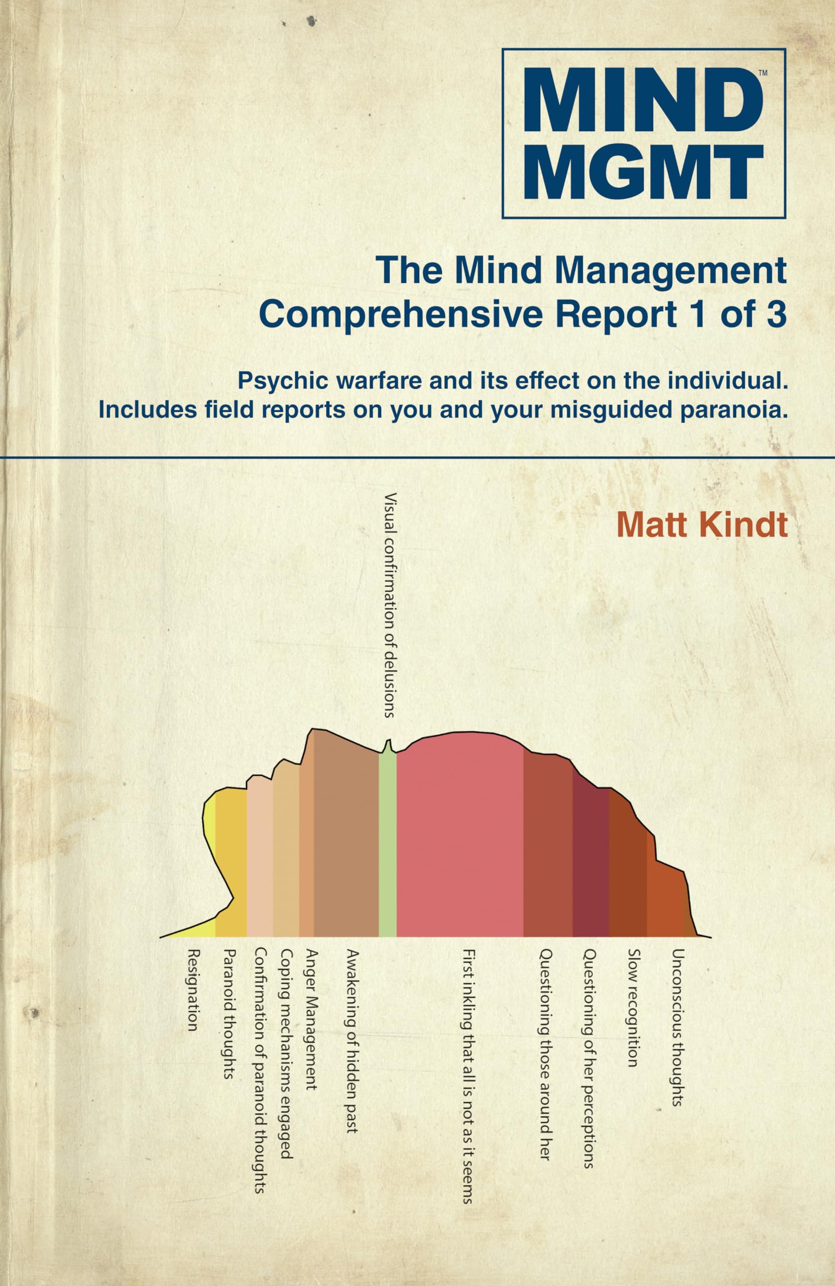 Mind MGMT Omnibus Part 1: Kindt, Matt, Kindt, Matt: 9781506704609 ...