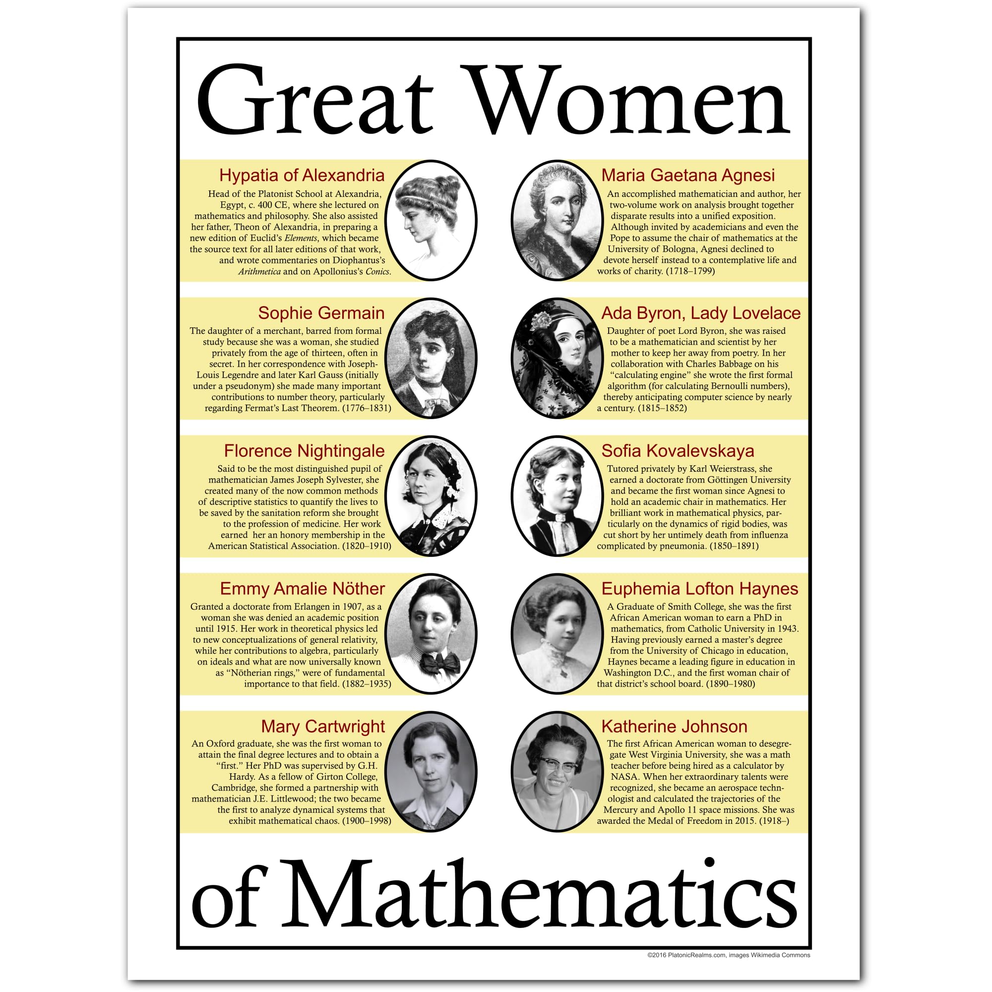 Amazing Mathematicians Sites Tini 3D 10 Great Personalities Of