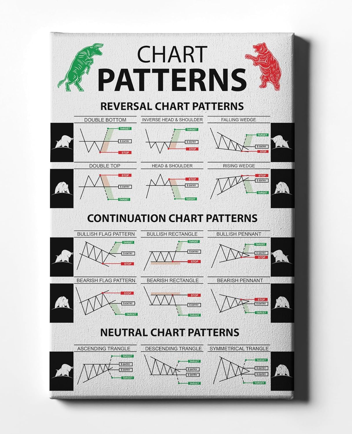 Amazon.com: FESOGO Reversal Chart Patterns Candlestick Chart For ...