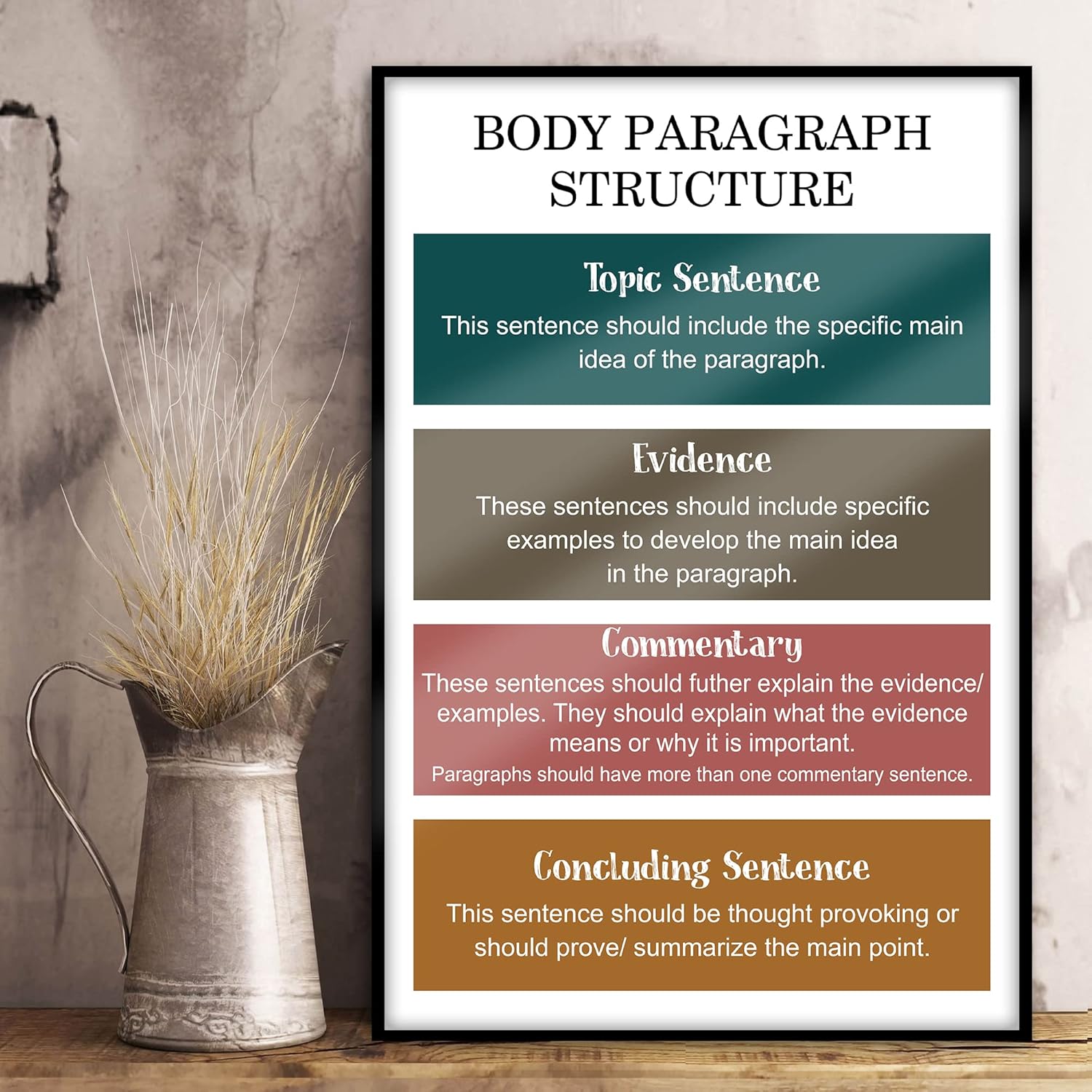 Amazon.com: The Hygge Life Body Paragraph Structure Poster Décor ...