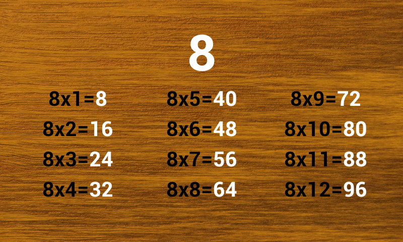 2x2=4 - Fun times tables (Kindle Tablet Edition) - App on Amazon Appstore