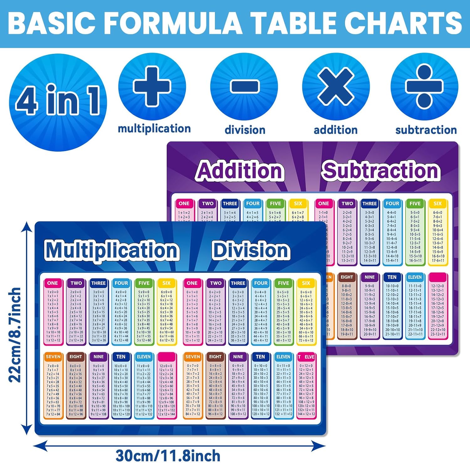 Colorful Educational Multiplication & Division Chart for Kids Classroom ...